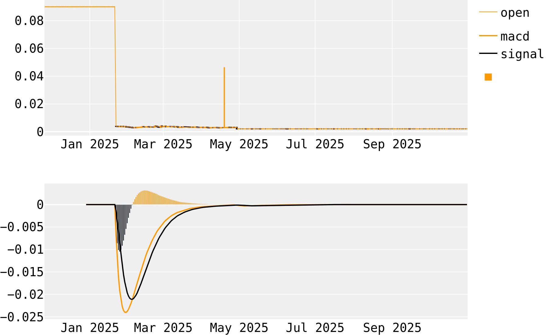 Fame Reward Plus MACD