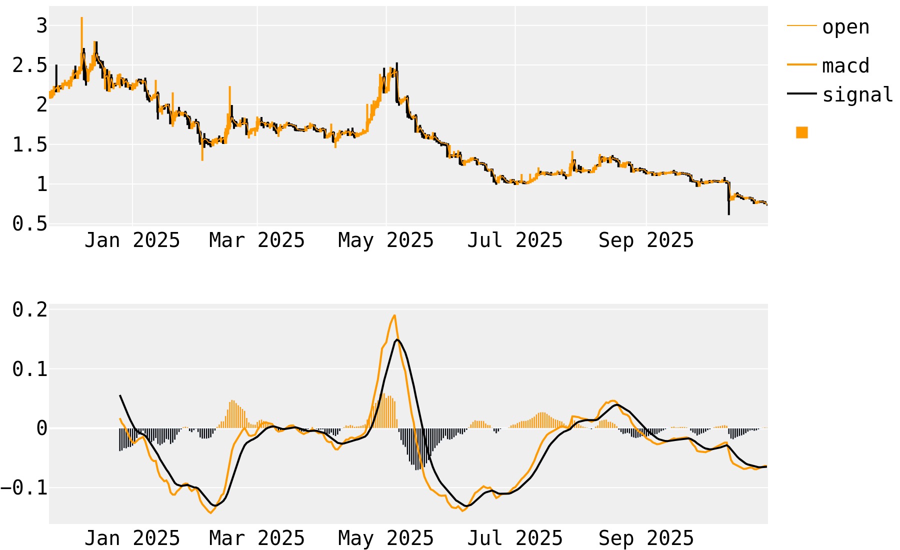 FC Barcelona Fan Token MACD