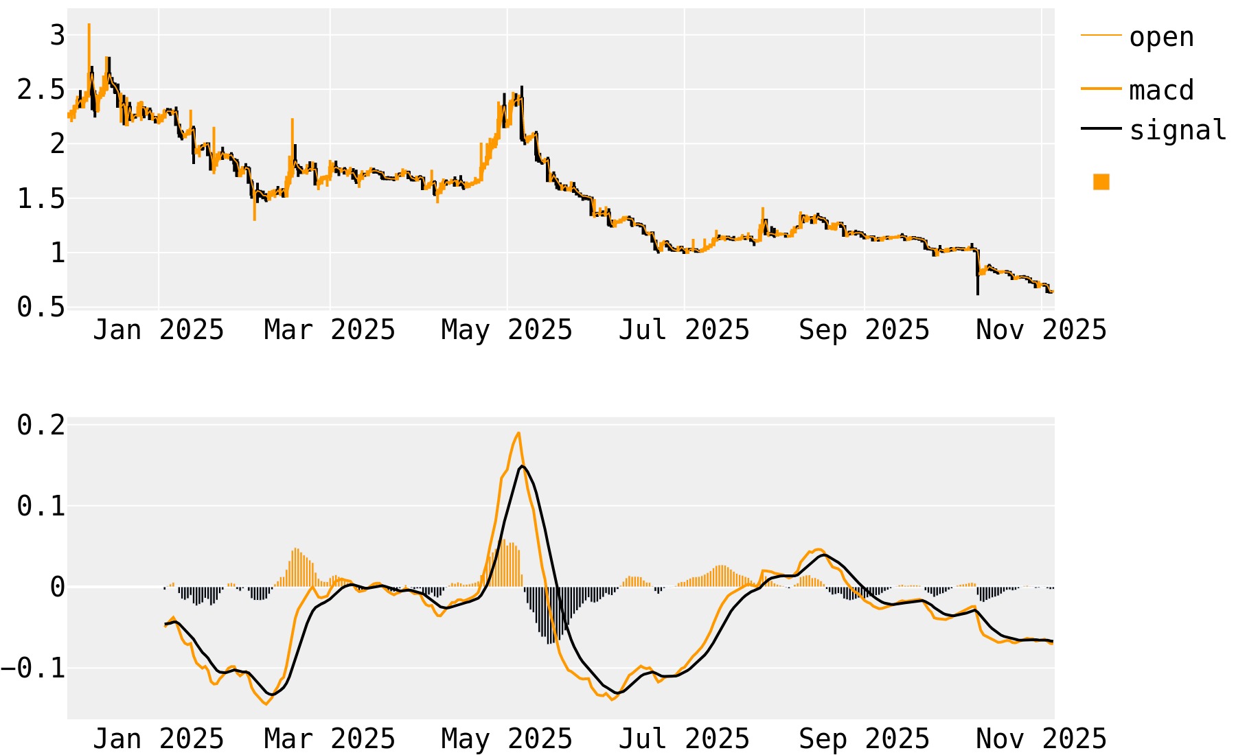 FC Barcelona Fan Token MACD