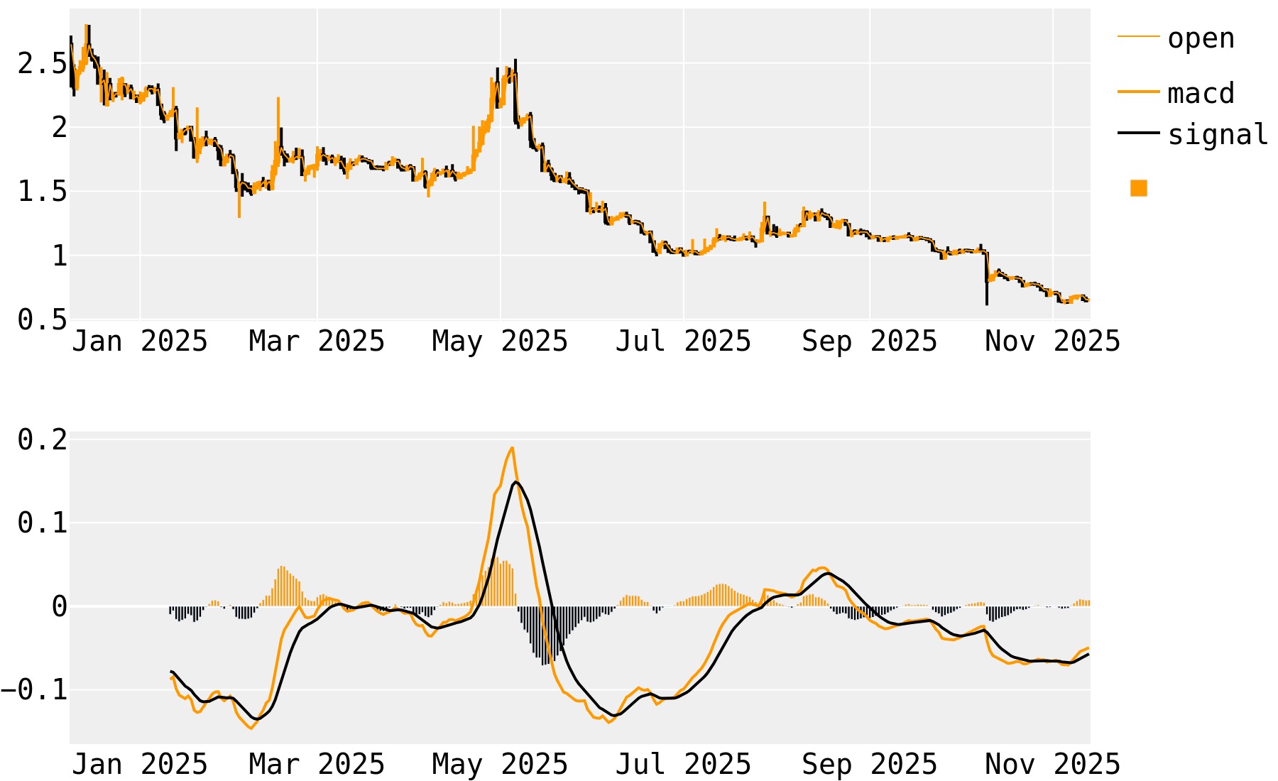 FC Barcelona Fan Token MACD