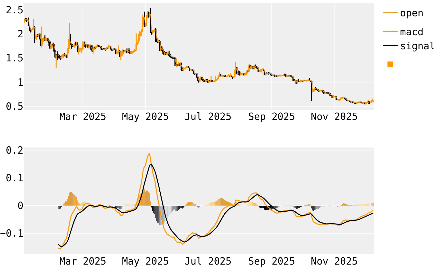 FC Barcelona Fan Token SMA