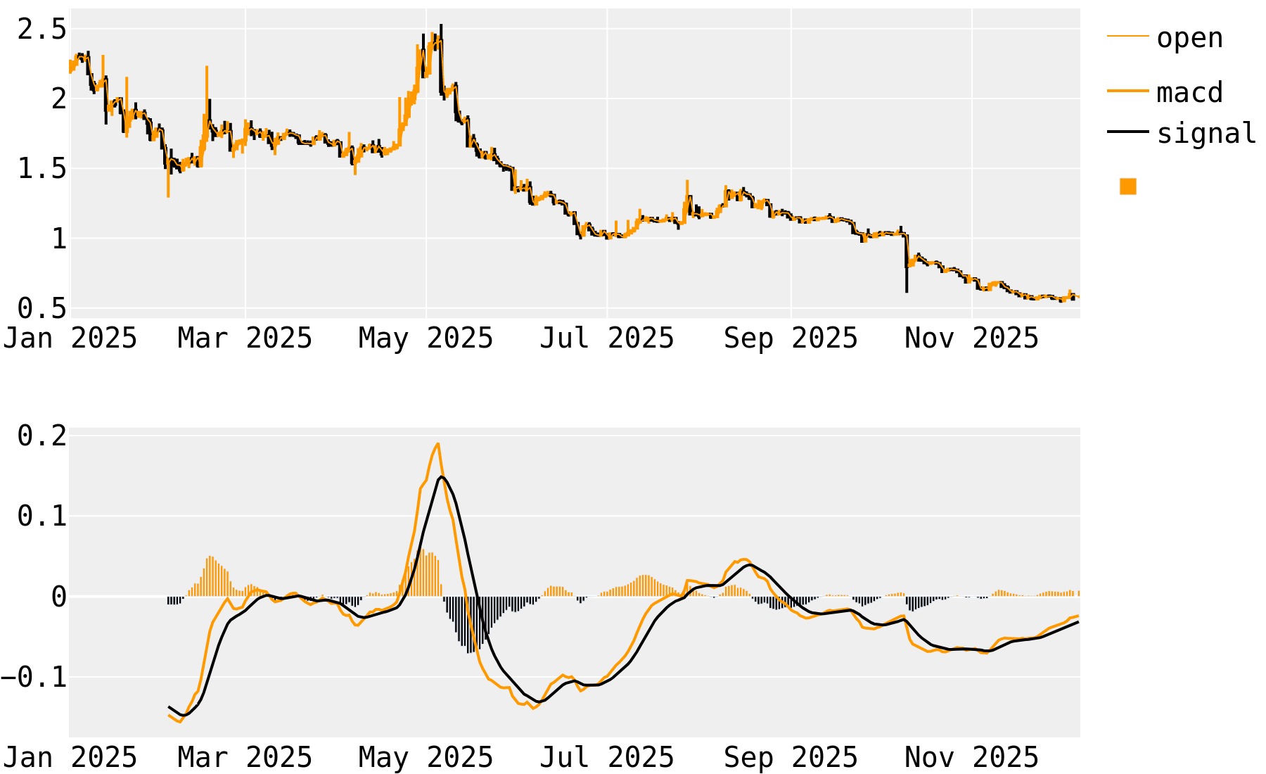 FC Barcelona Fan Token MACD