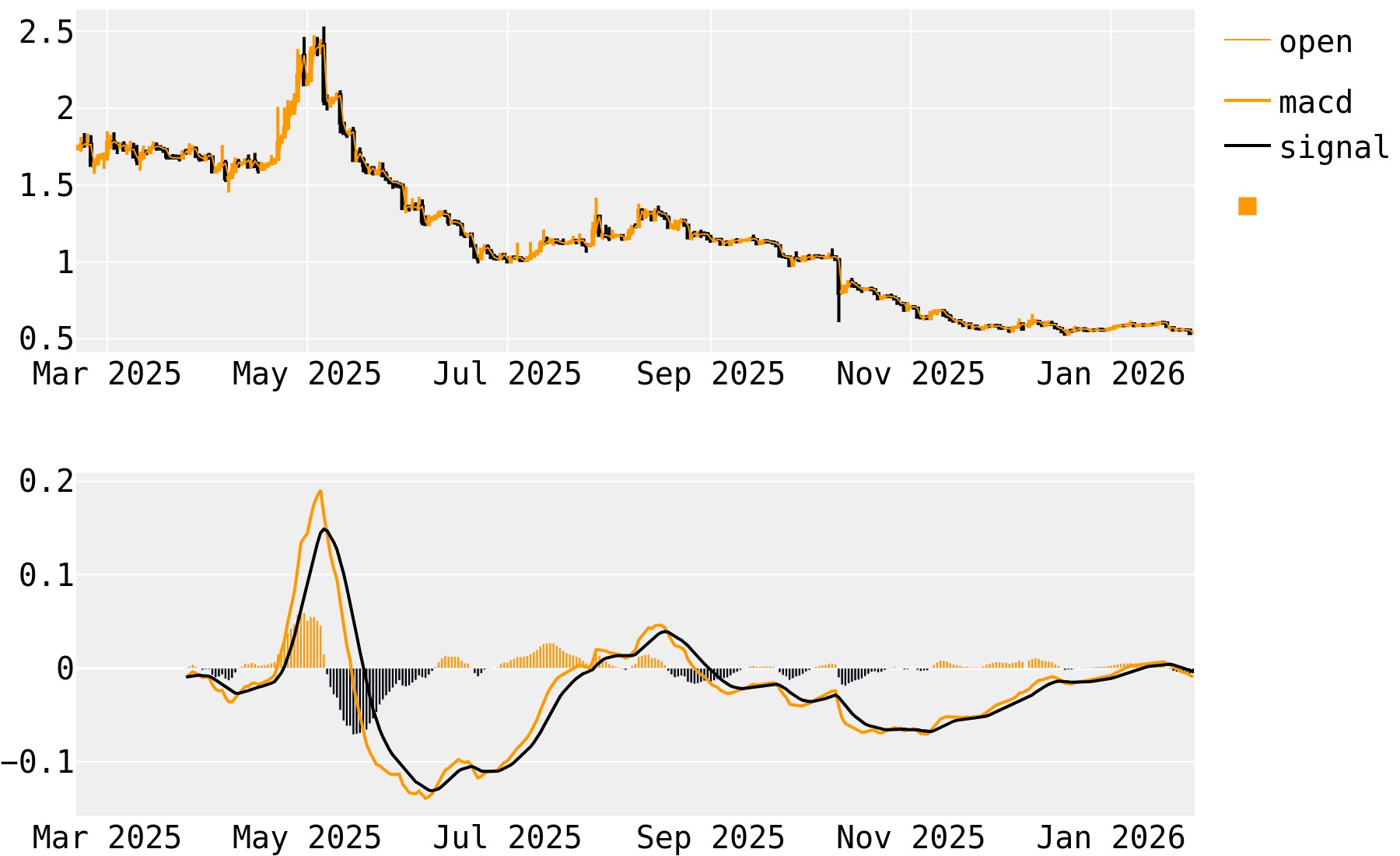 FC Barcelona Fan Token MACD