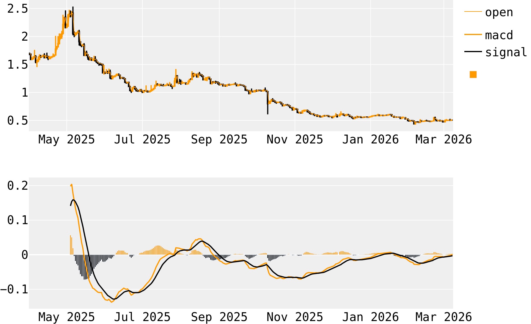 FC Barcelona Fan Token SMA