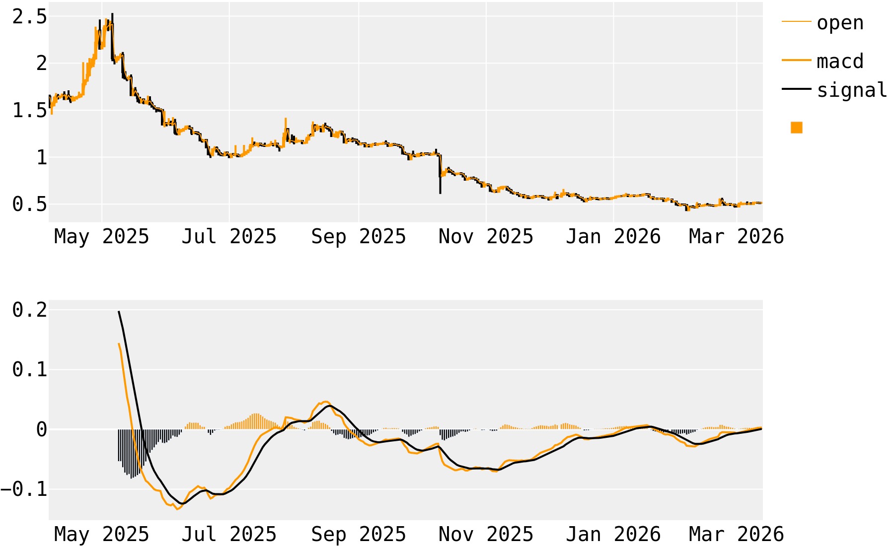 FC Barcelona Fan Token MACD