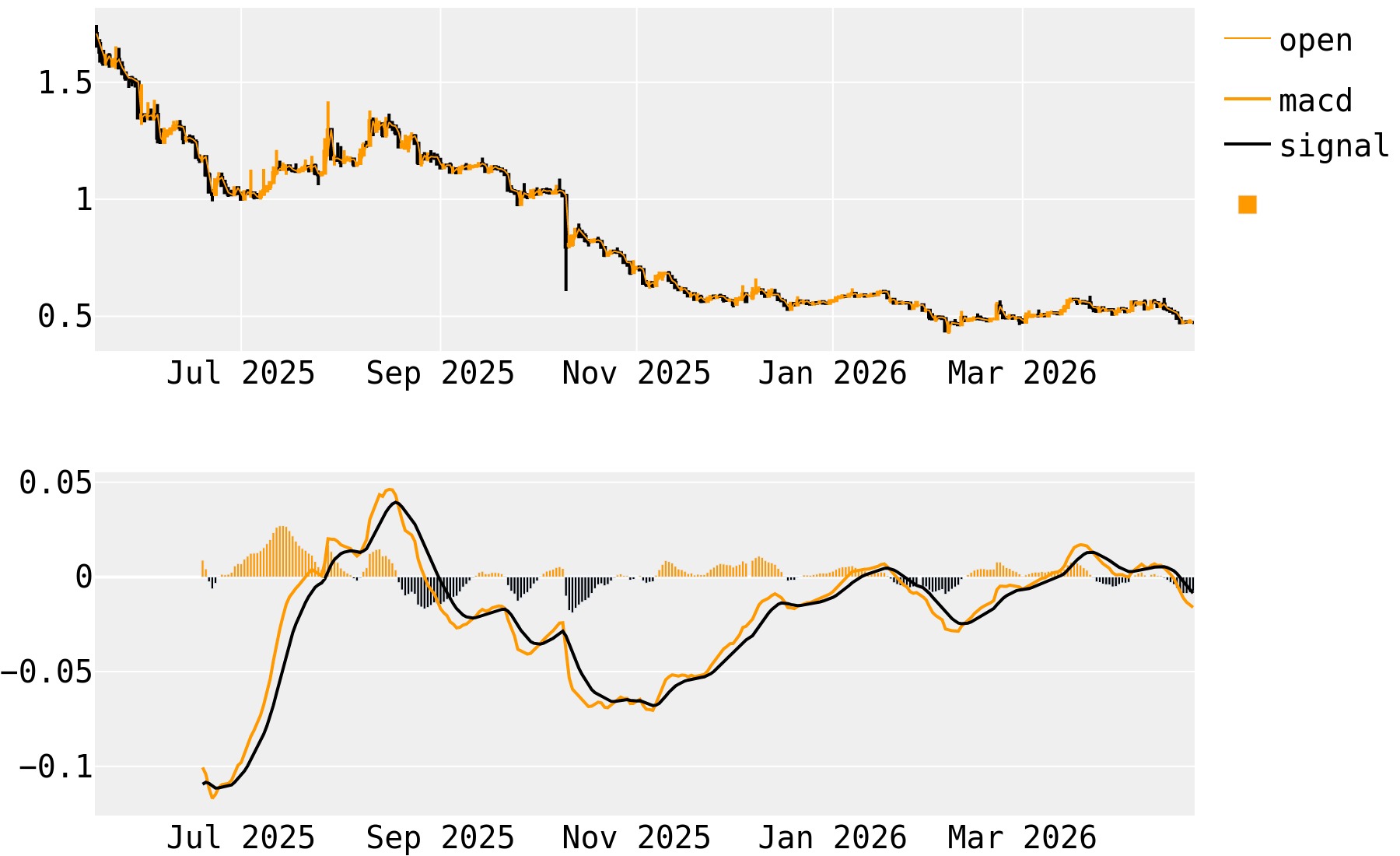 FC Barcelona Fan Token SMA