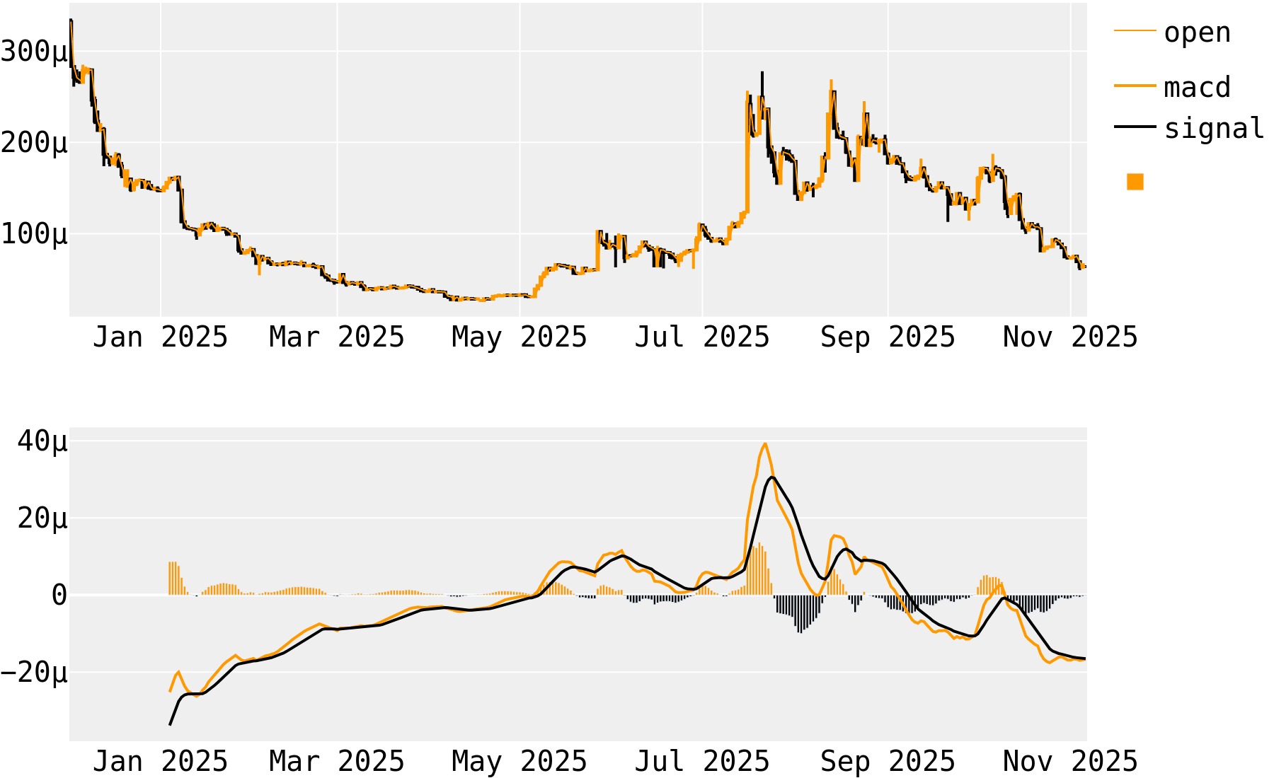 Feisty Doge NFT MACD