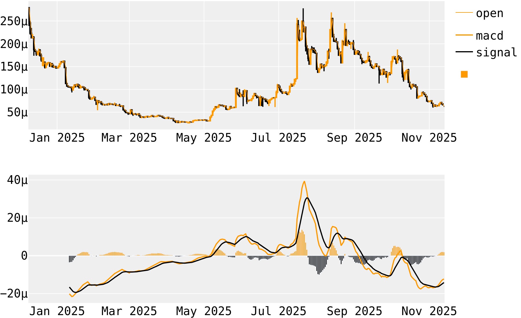 Feisty Doge NFT MACD