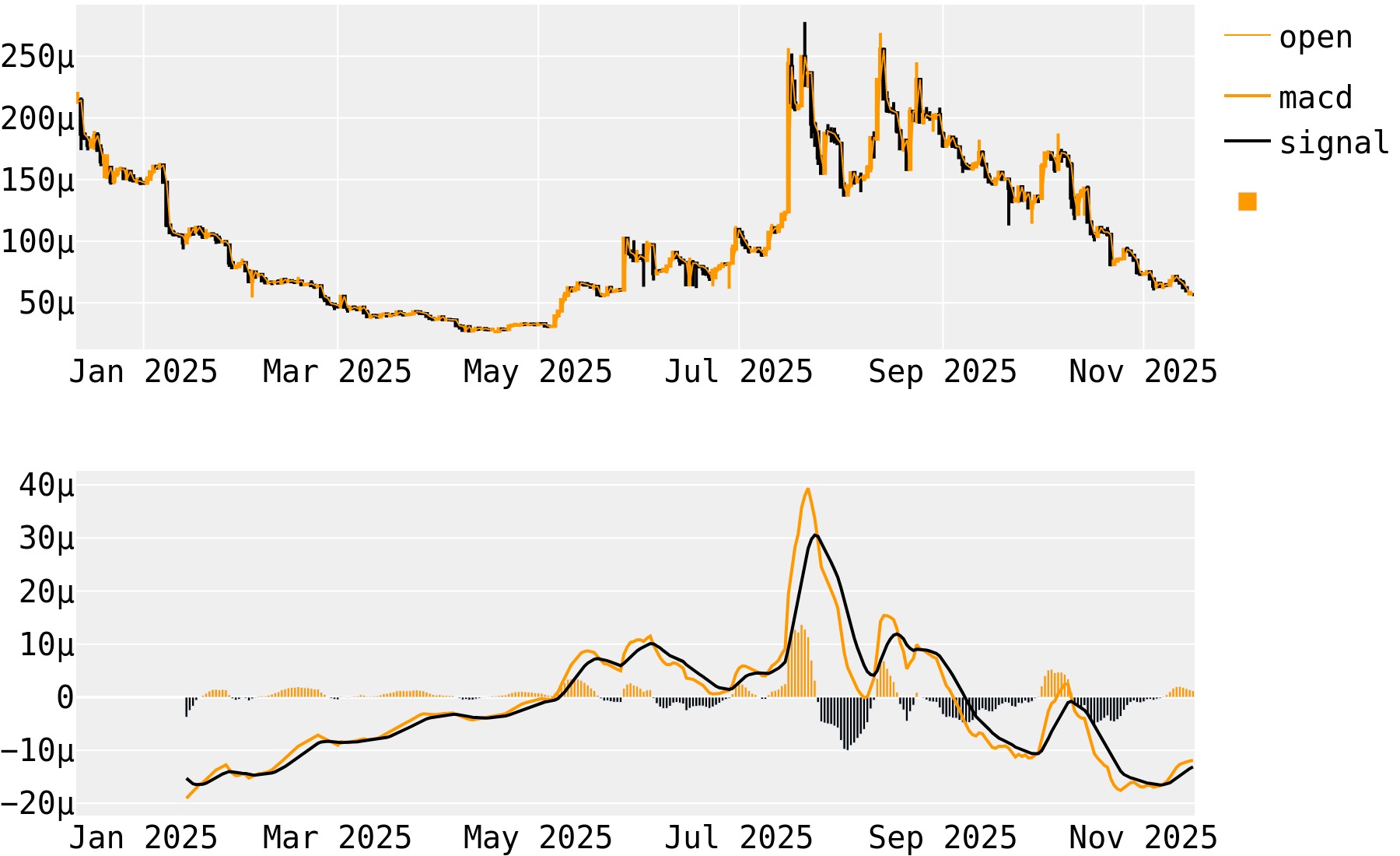 Feisty Doge NFT MACD