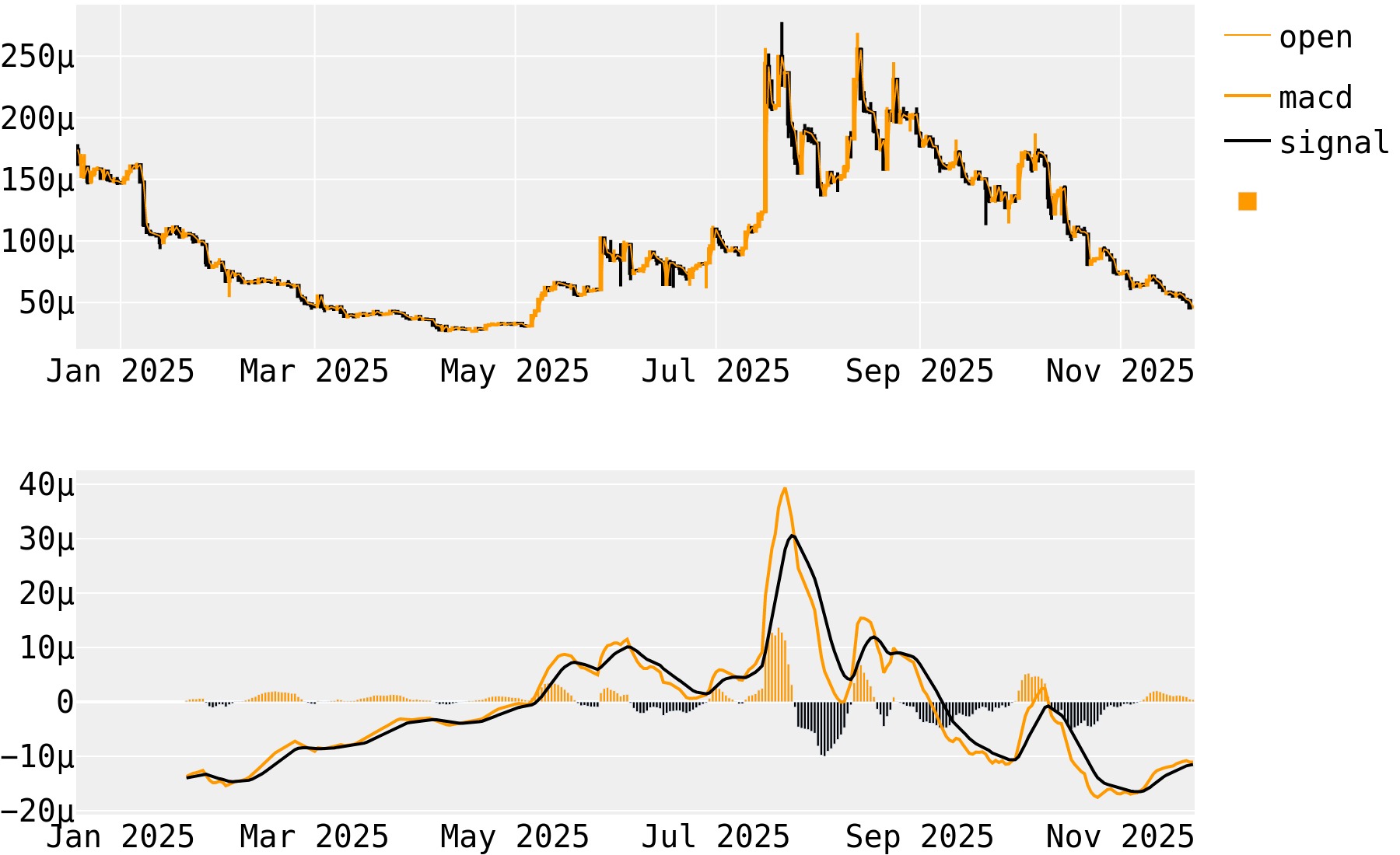 Feisty Doge NFT MACD
