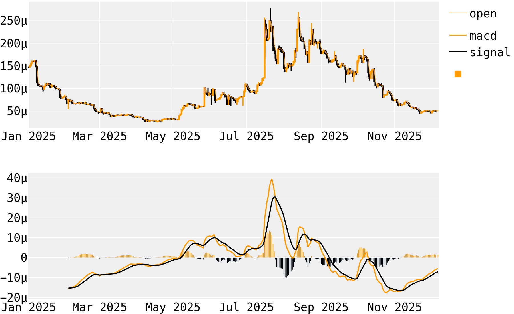 Feisty Doge NFT MACD