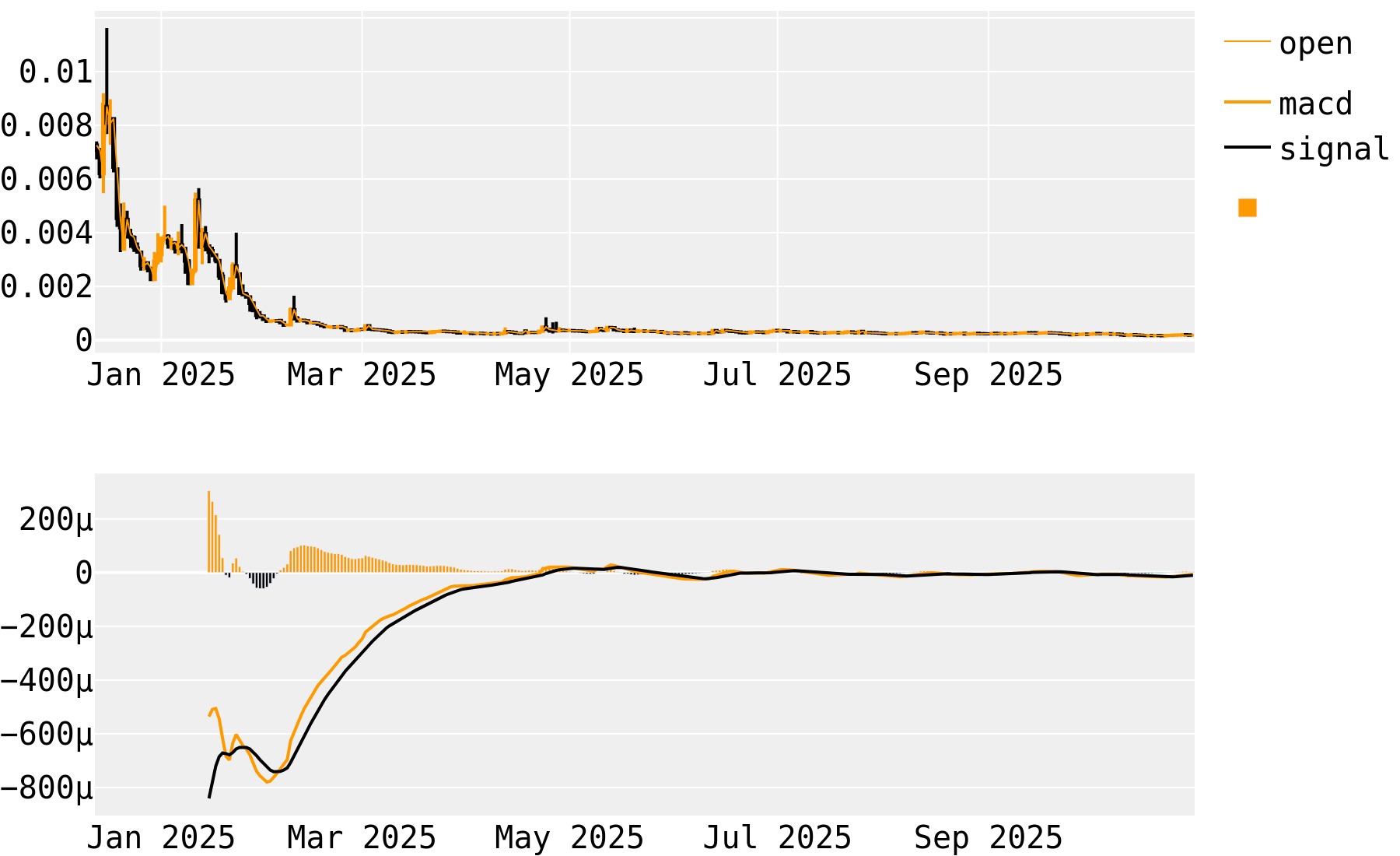 Fi - Ai With Daddy Issues MACD