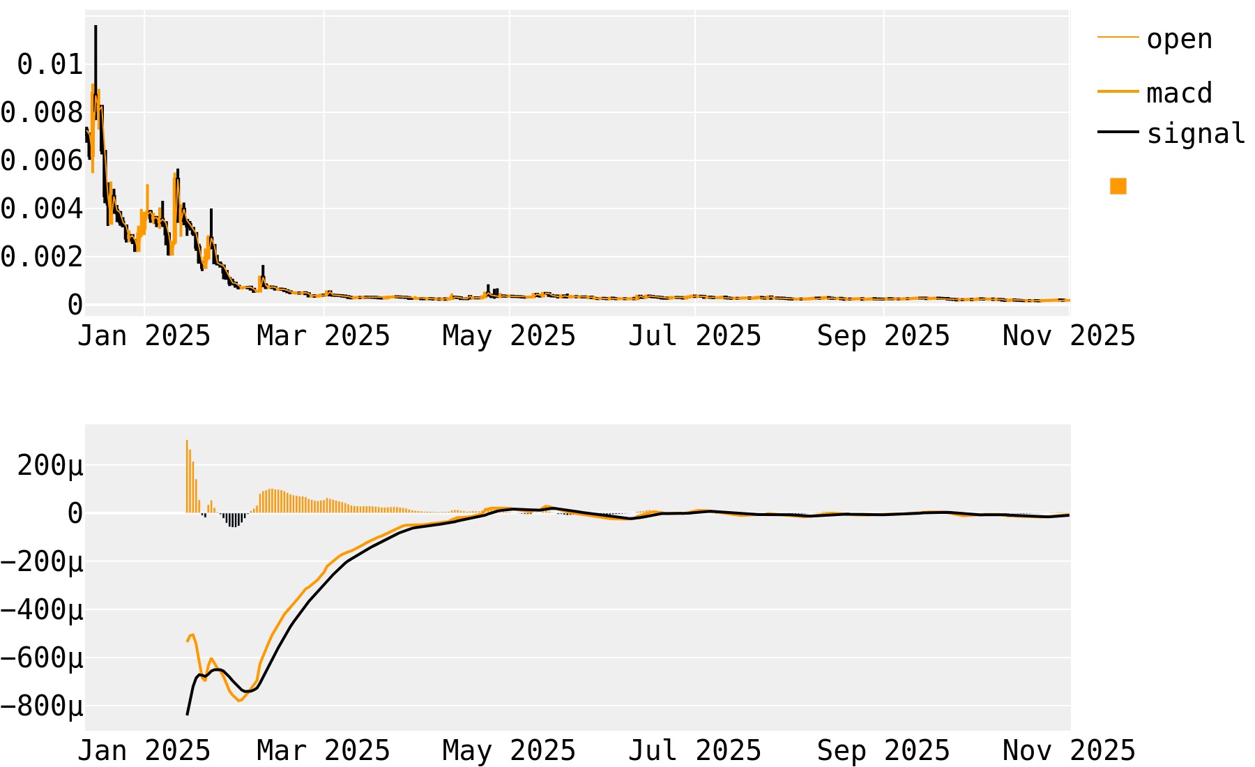 Fi - Ai With Daddy Issues MACD