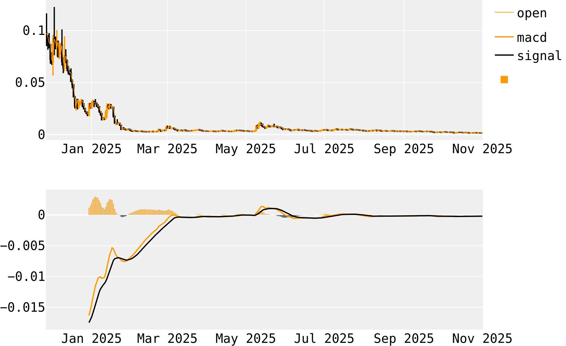 First Convicted Raccon Fred MACD