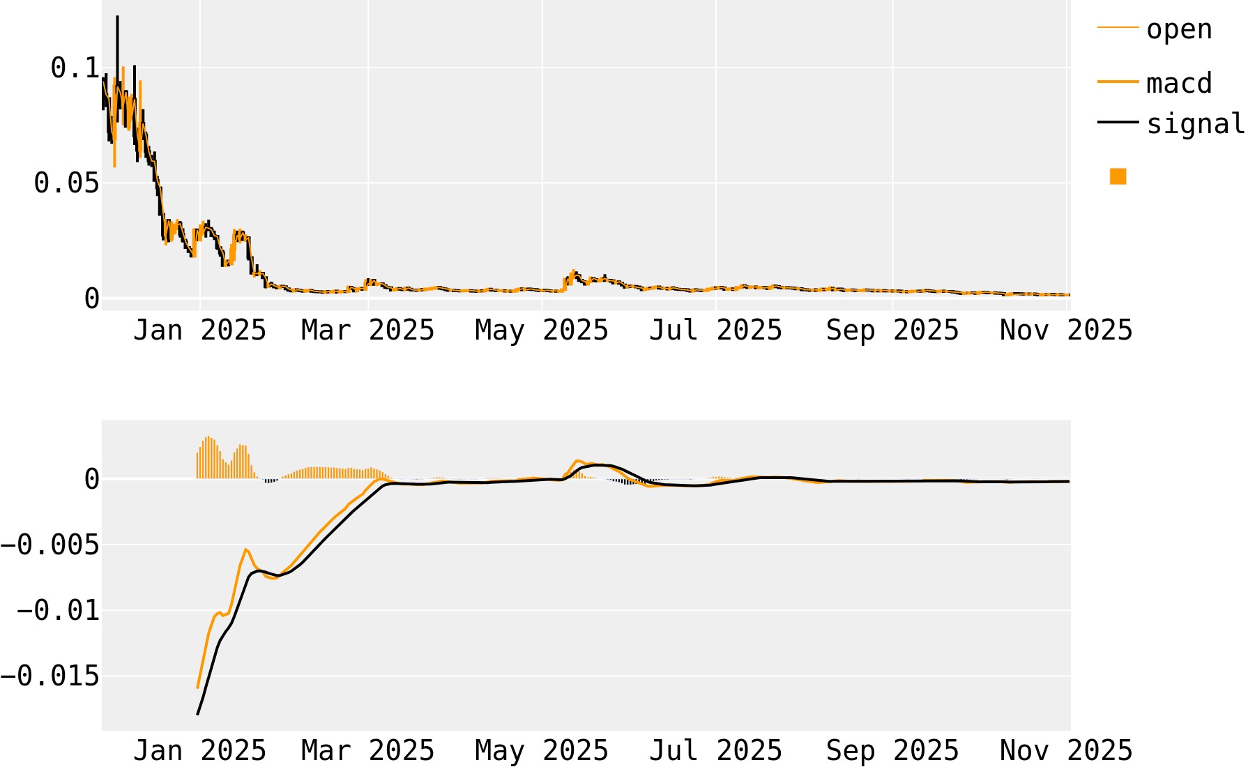 First Convicted Raccon Fred SMA