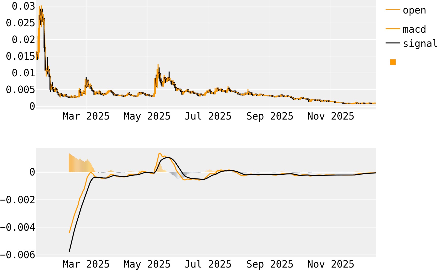 First Convicted Raccon Fred SMA