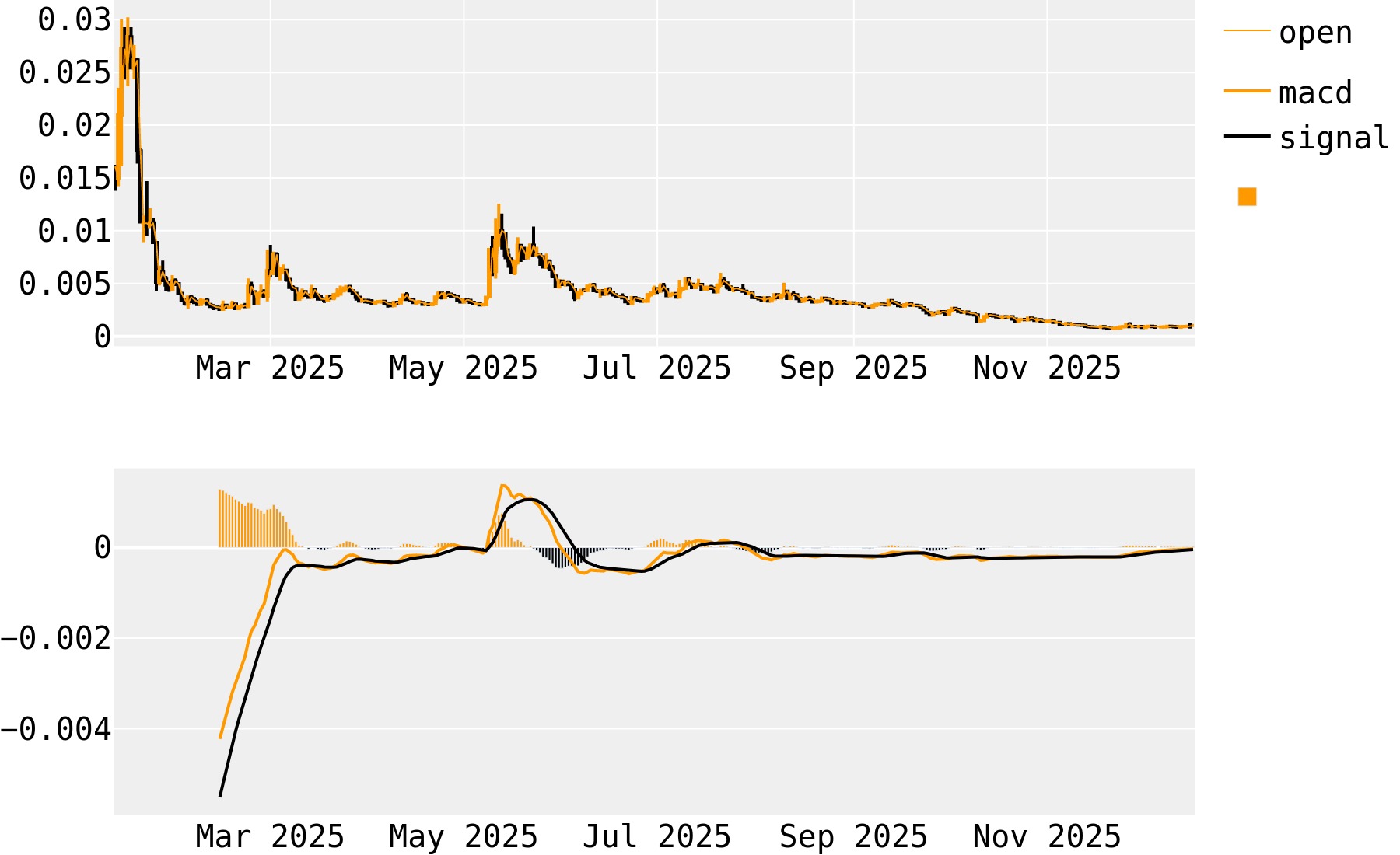 First Convicted Raccon Fred MACD