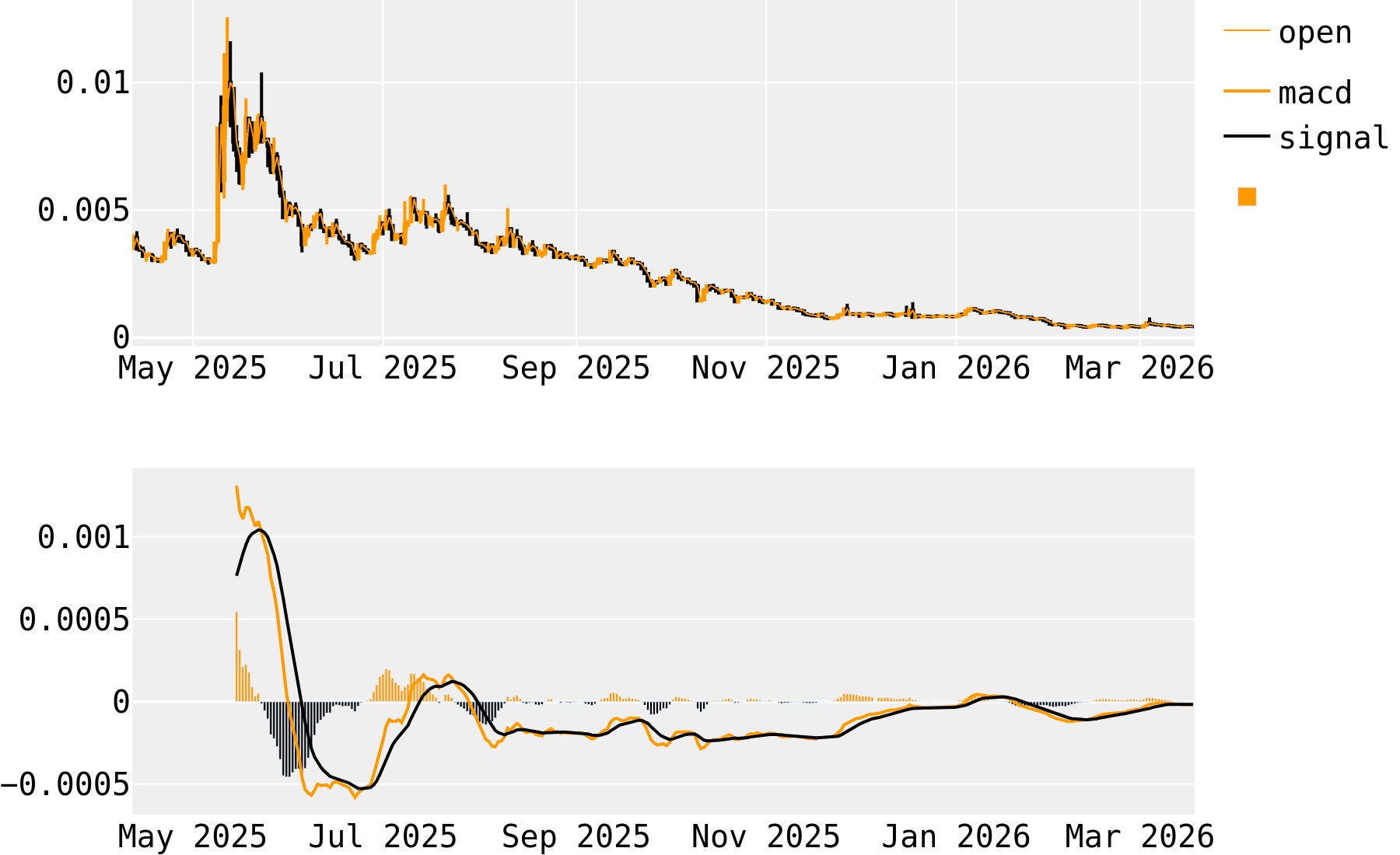 First Convicted Raccon Fred MACD