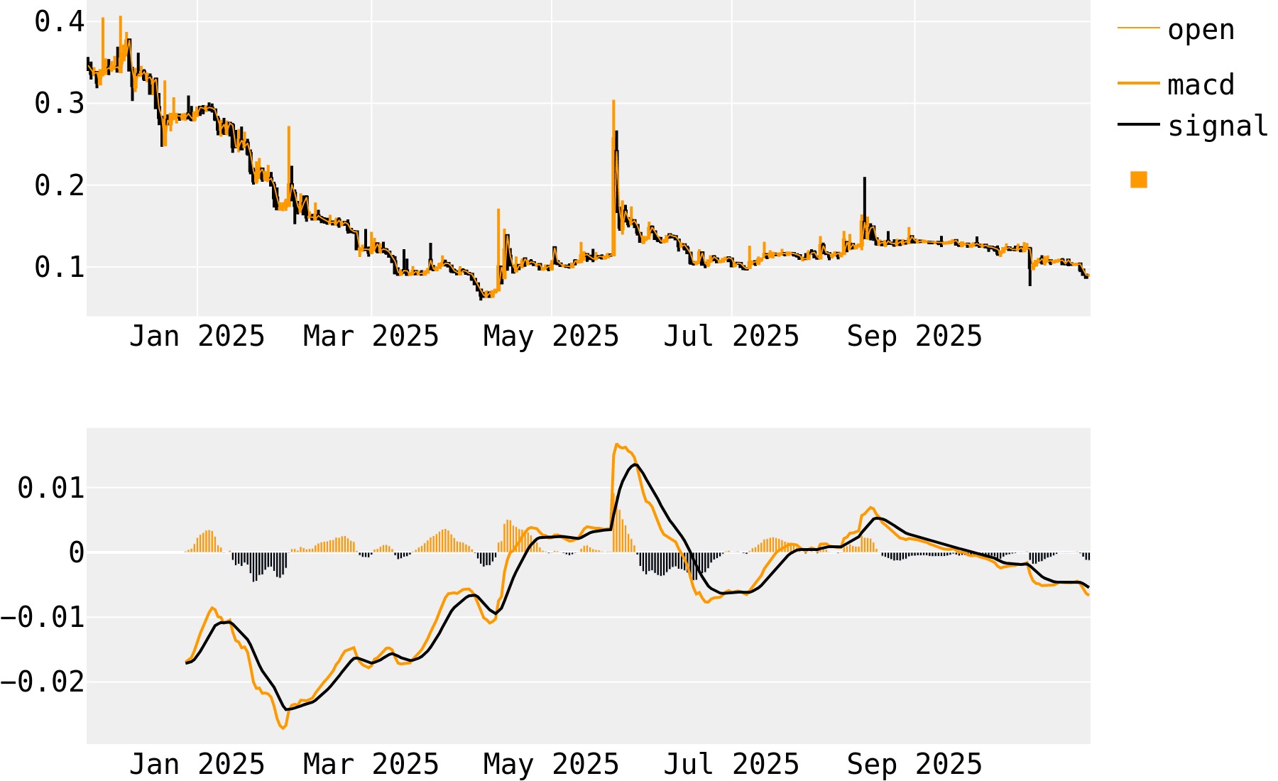 Flamengo Fan Token MACD