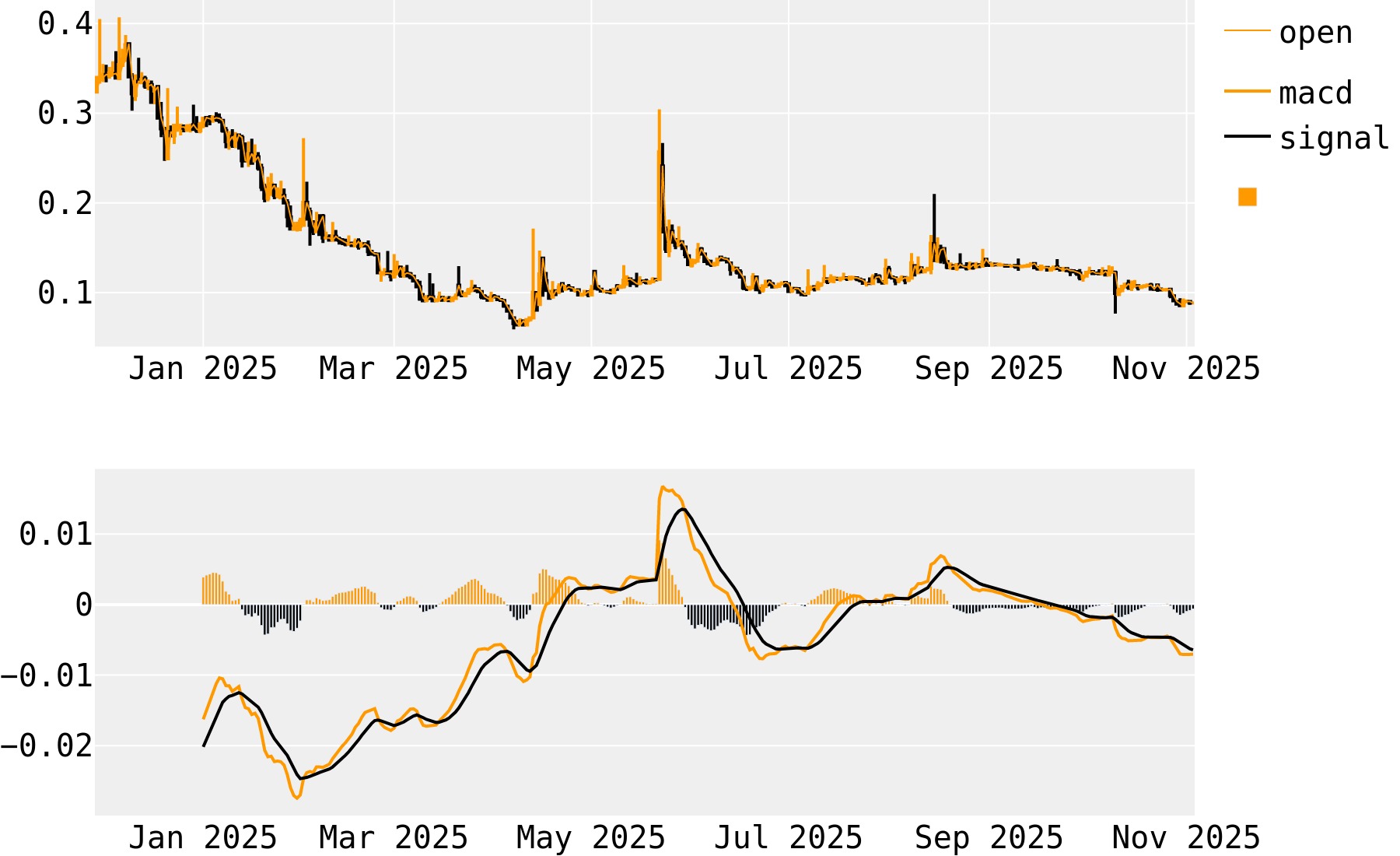 Flamengo Fan Token MACD