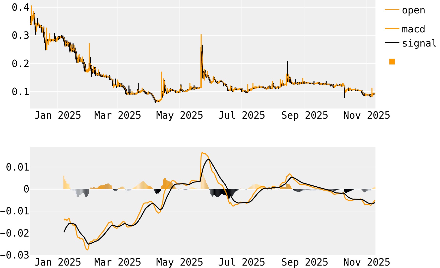 Flamengo Fan Token MACD