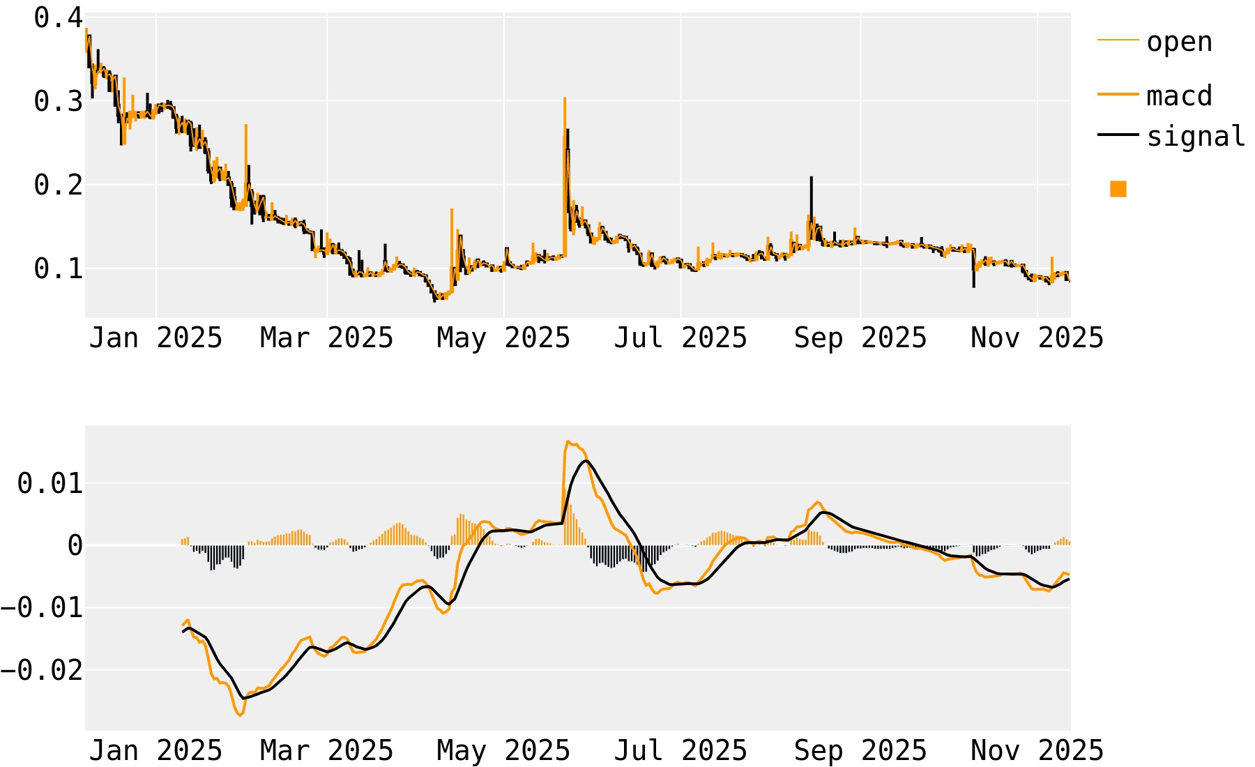 Flamengo Fan Token MACD