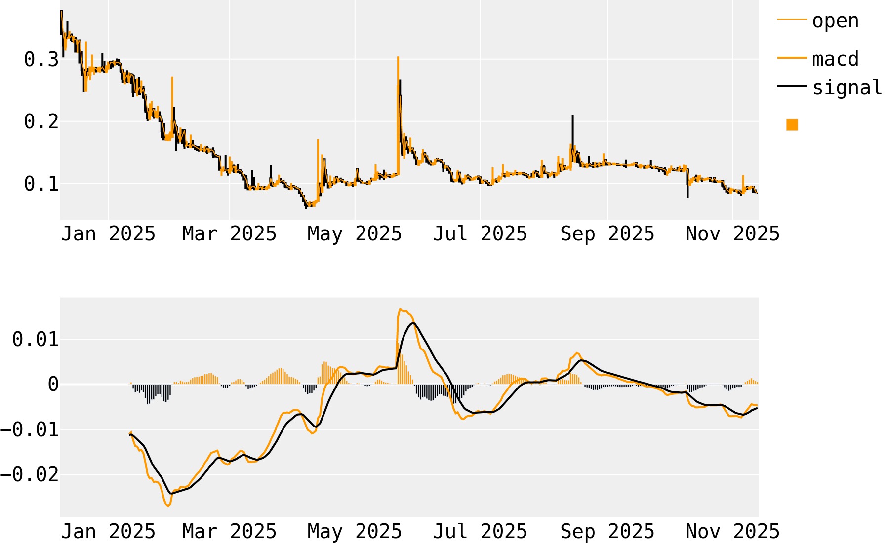 Flamengo Fan Token MACD