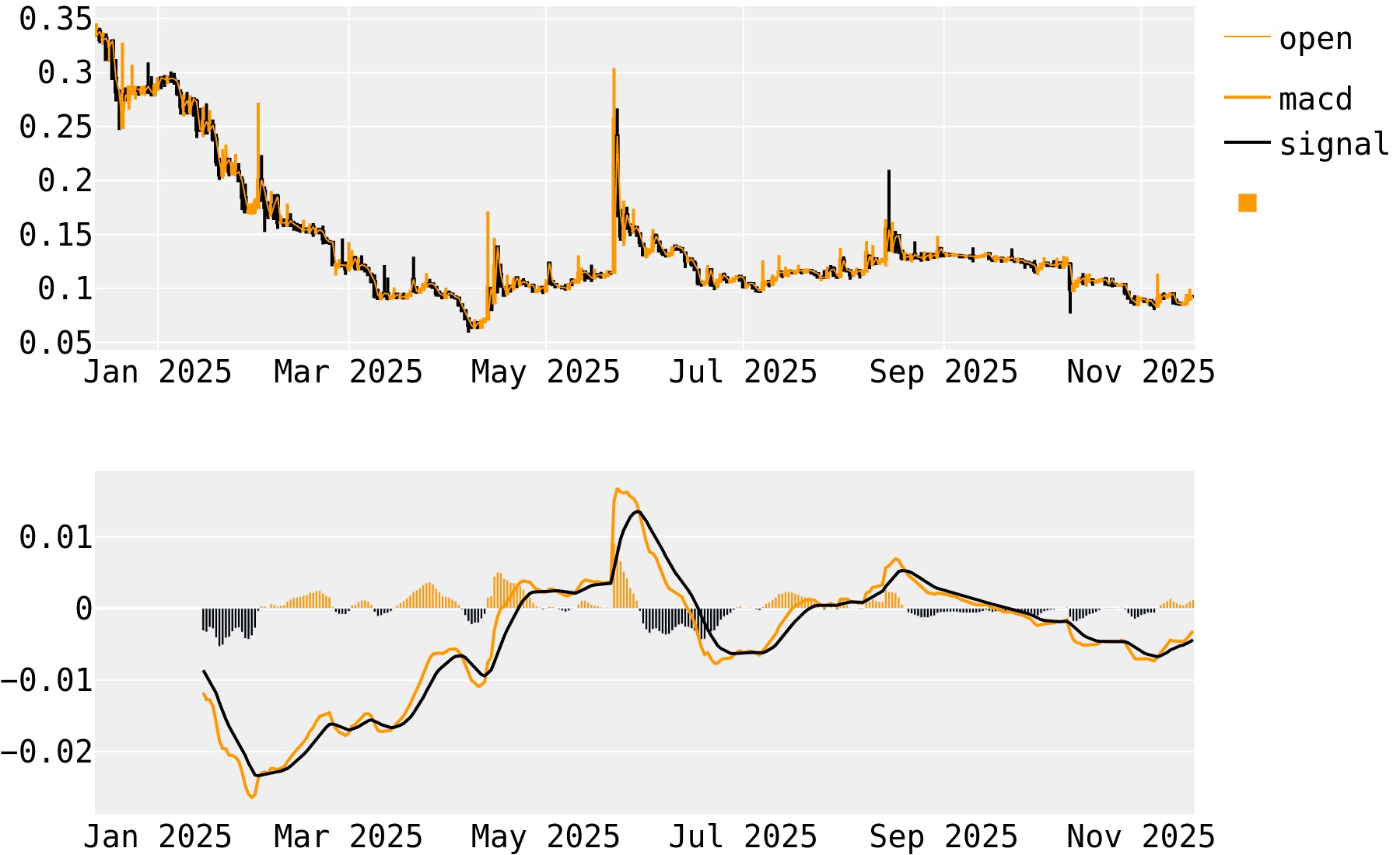 Flamengo Fan Token MACD