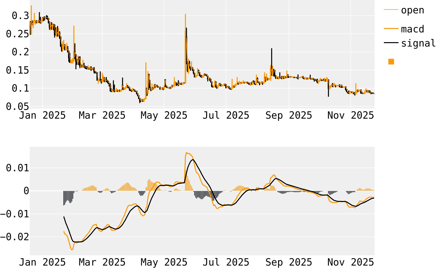 Flamengo Fan Token MACD