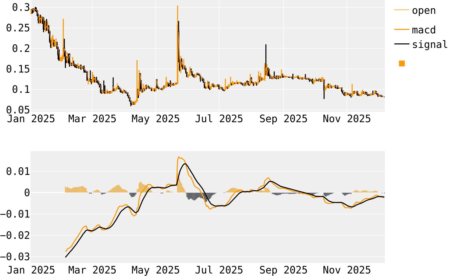 Flamengo Fan Token MACD