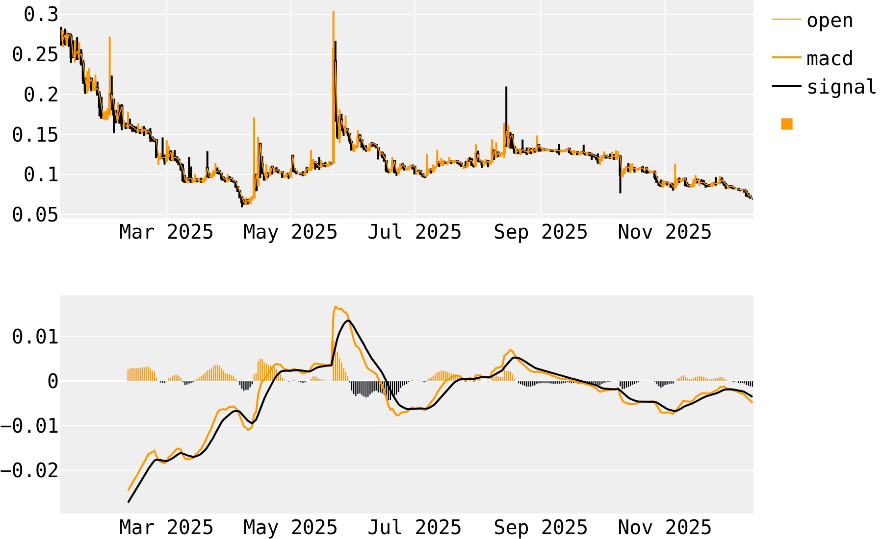 Flamengo Fan Token MACD