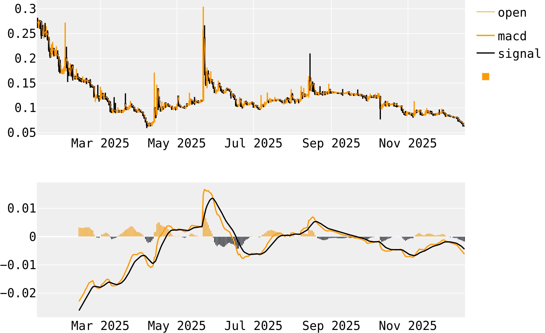 Flamengo Fan Token SMA