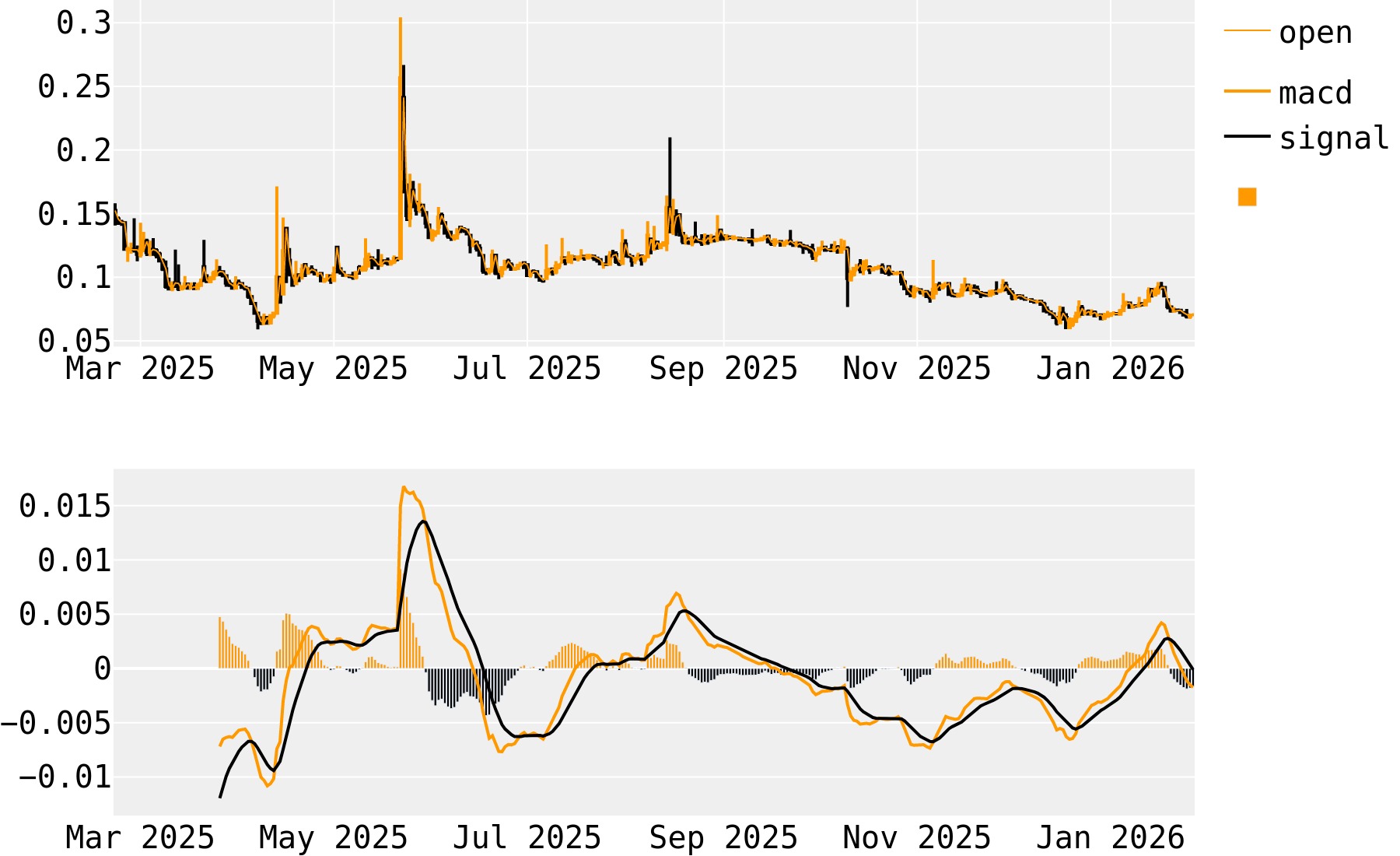 Flamengo Fan Token SMA
