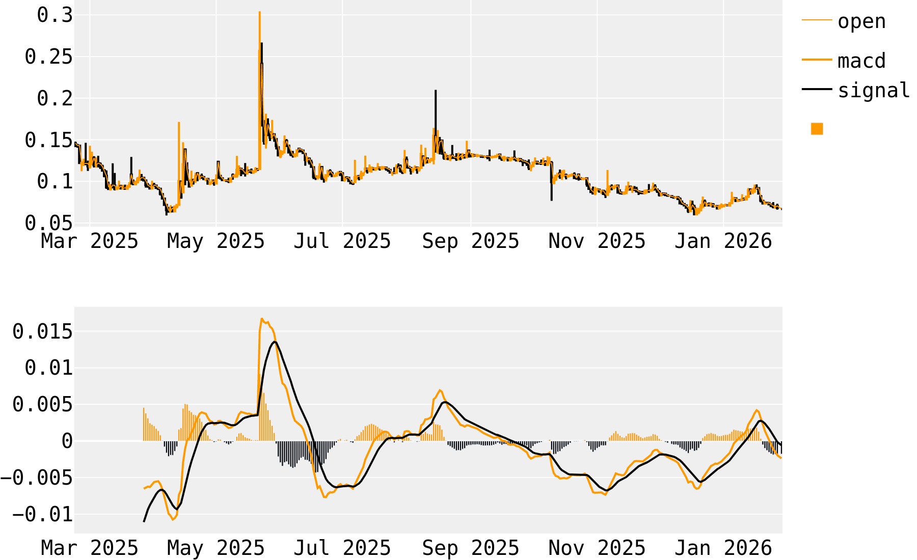 Flamengo Fan Token MACD