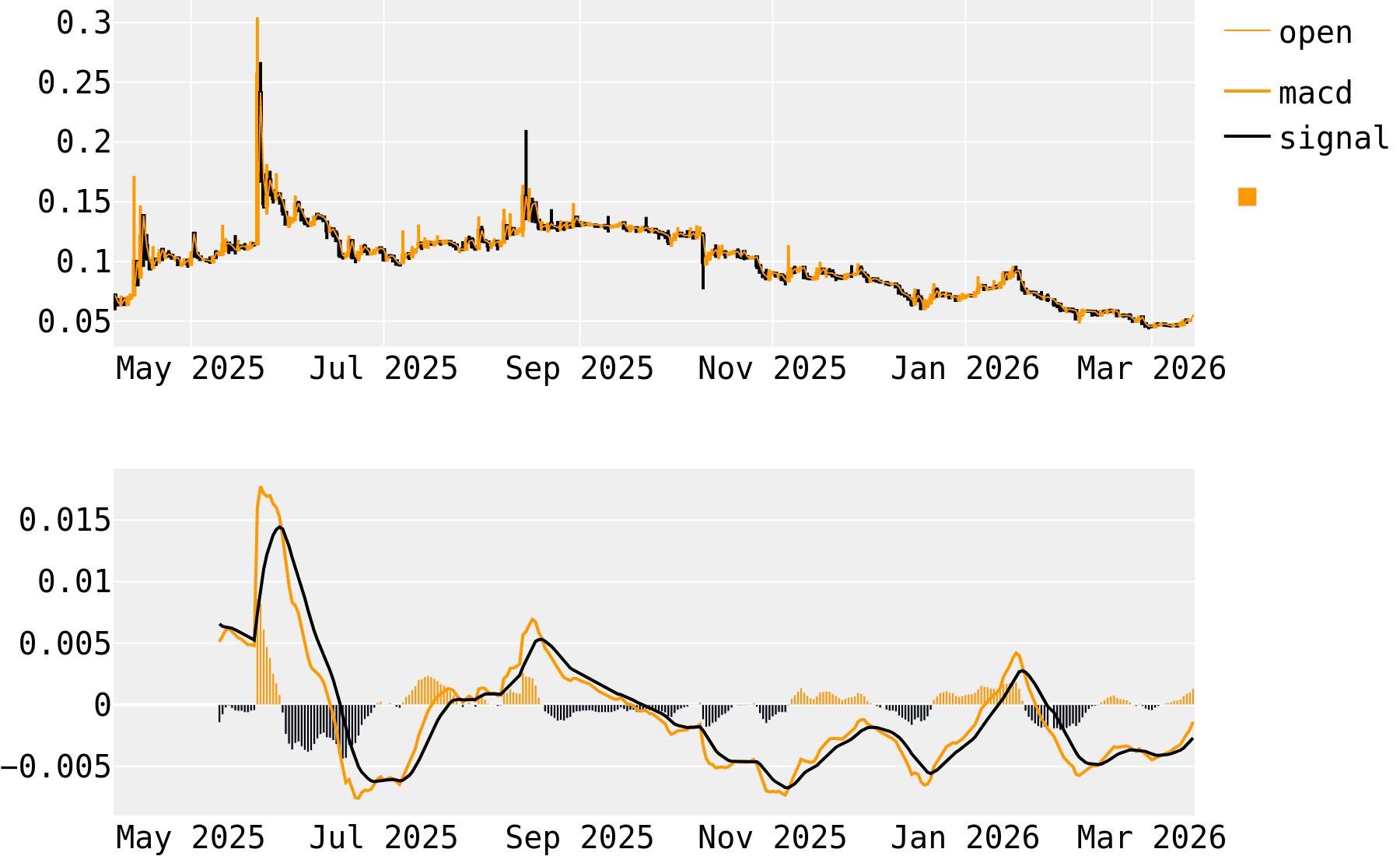 Flamengo Fan Token SMA