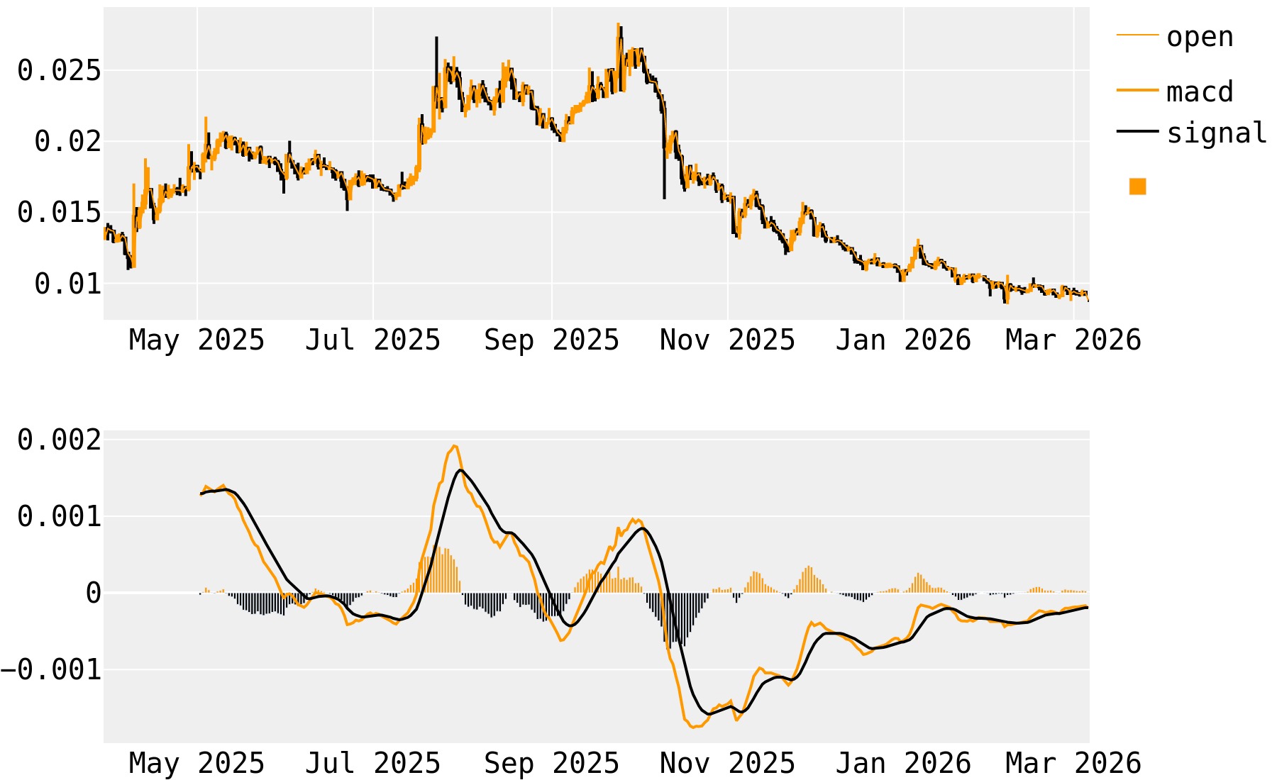 Flare Price prediction, Short/Long Forecast - CoinLore