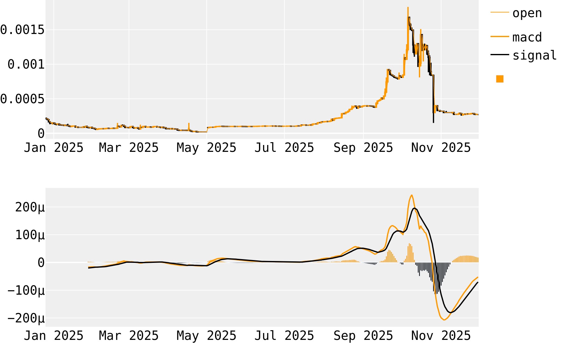 Flurry Finance MACD