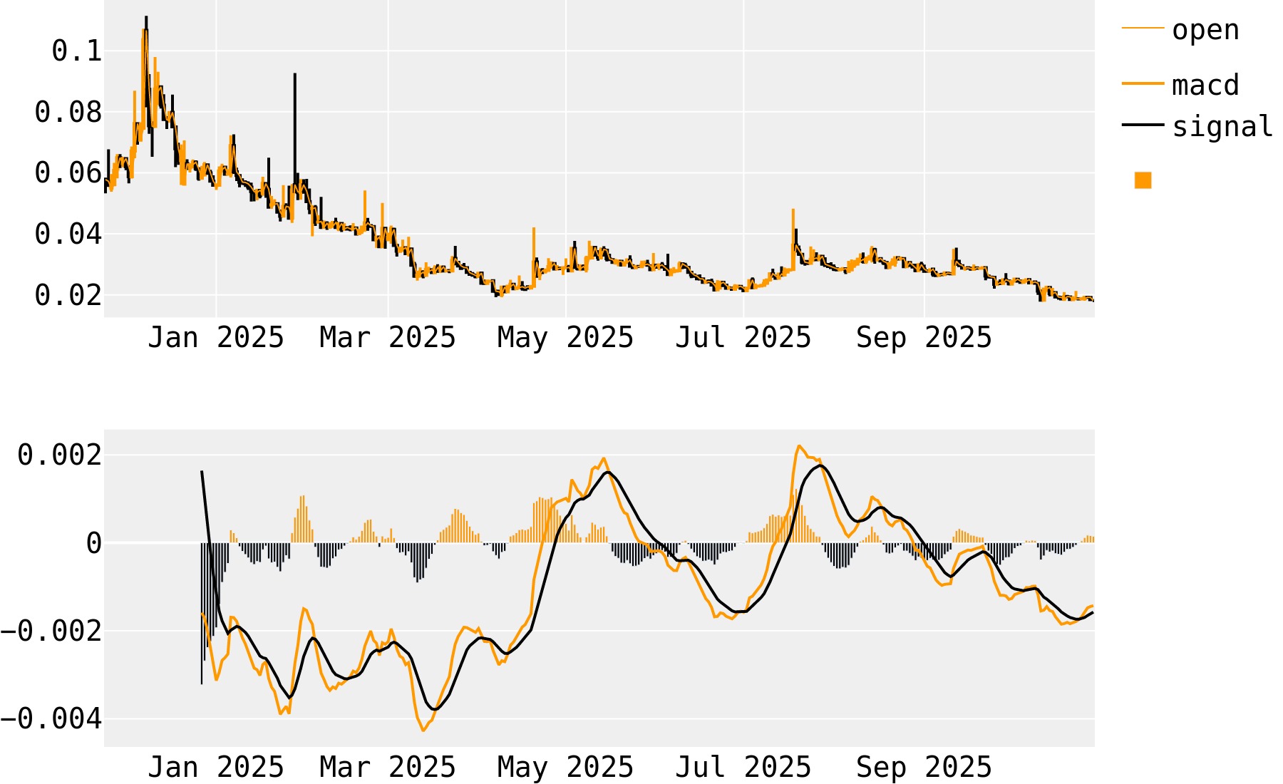 Shapeshift FOX Token MACD