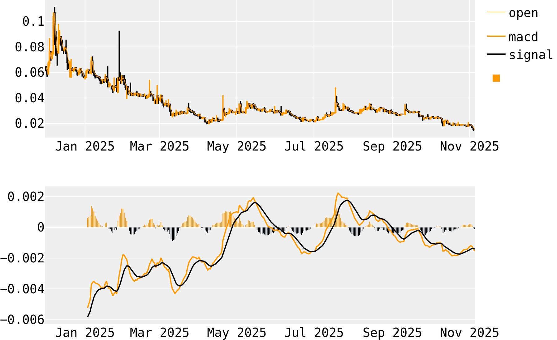 Shapeshift FOX Token MACD