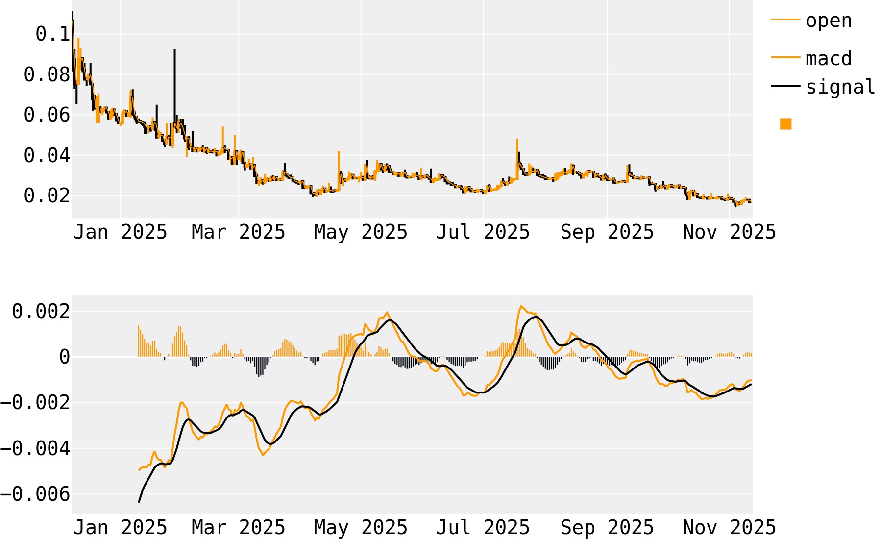 Shapeshift FOX Token MACD