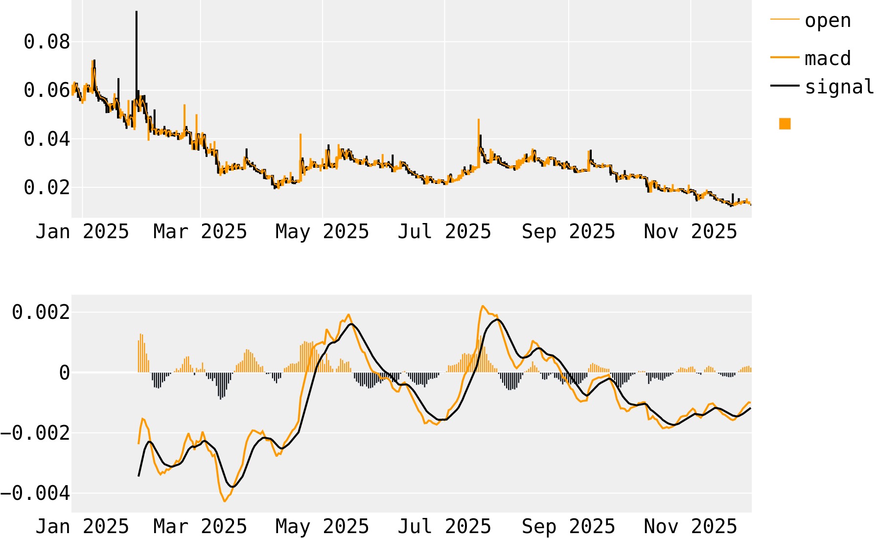 Shapeshift FOX Token SMA