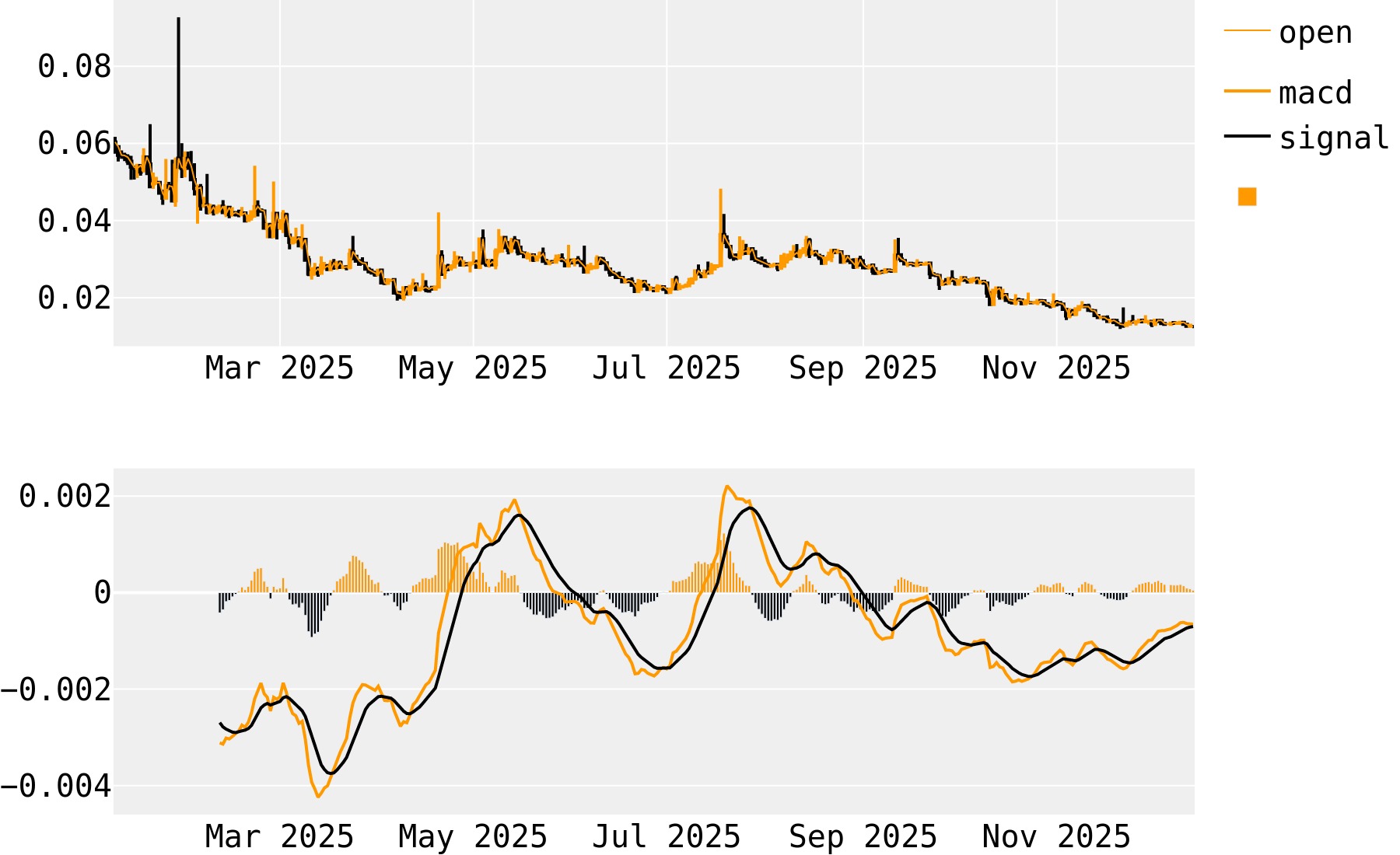 Shapeshift FOX Token MACD