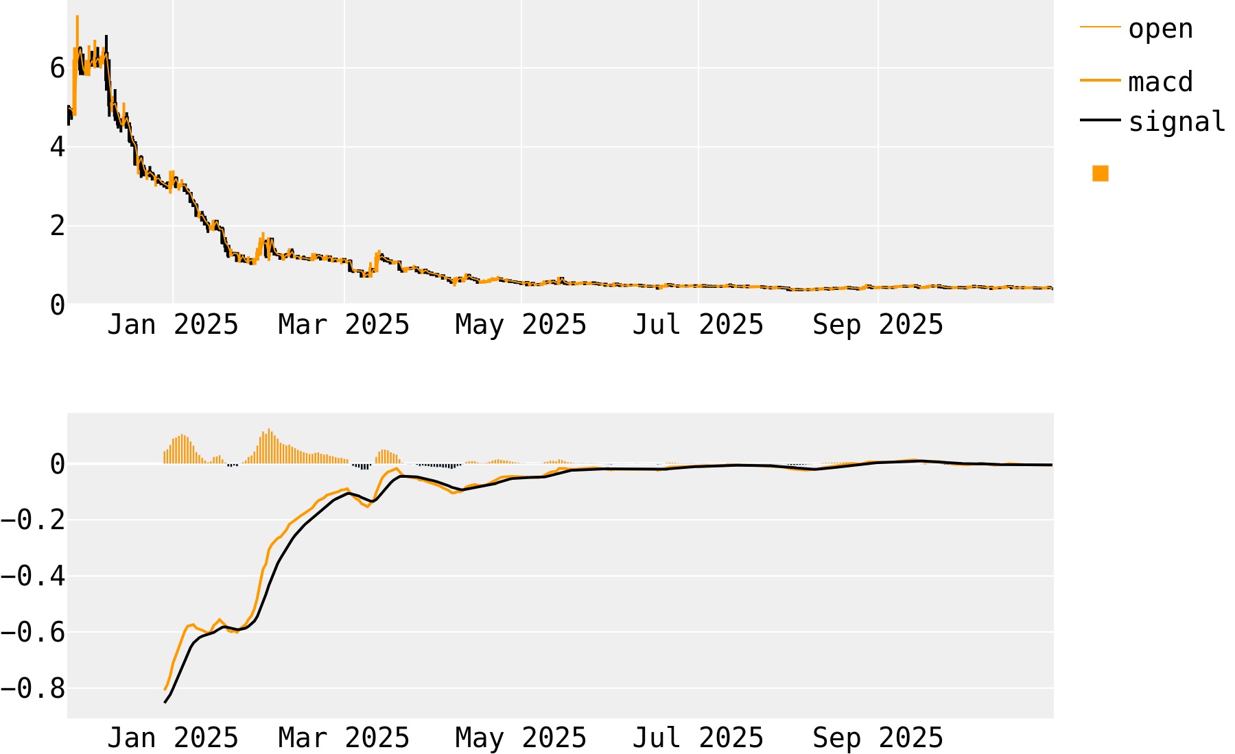 Fractal Bitcoin MACD