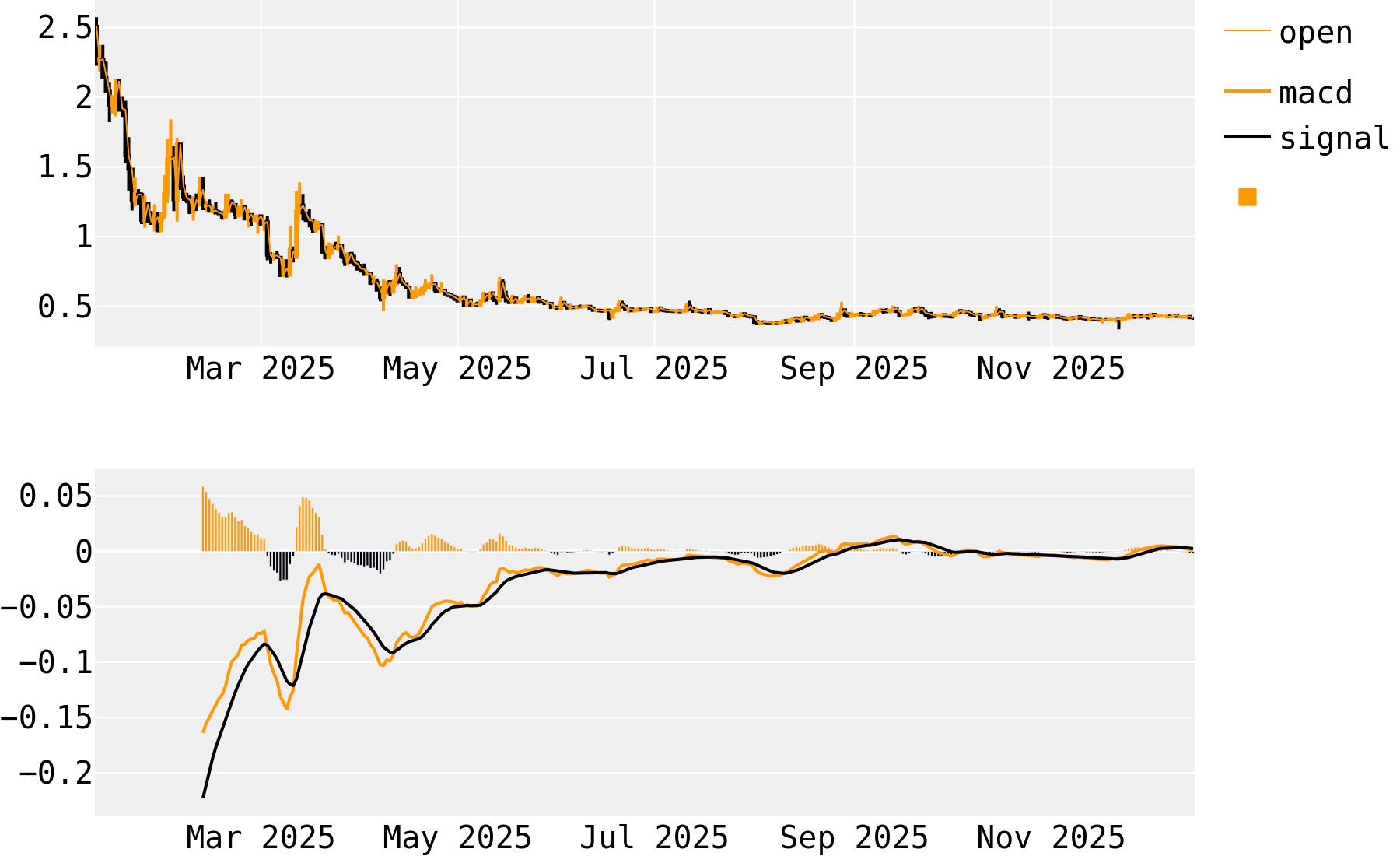Fractal Bitcoin MACD