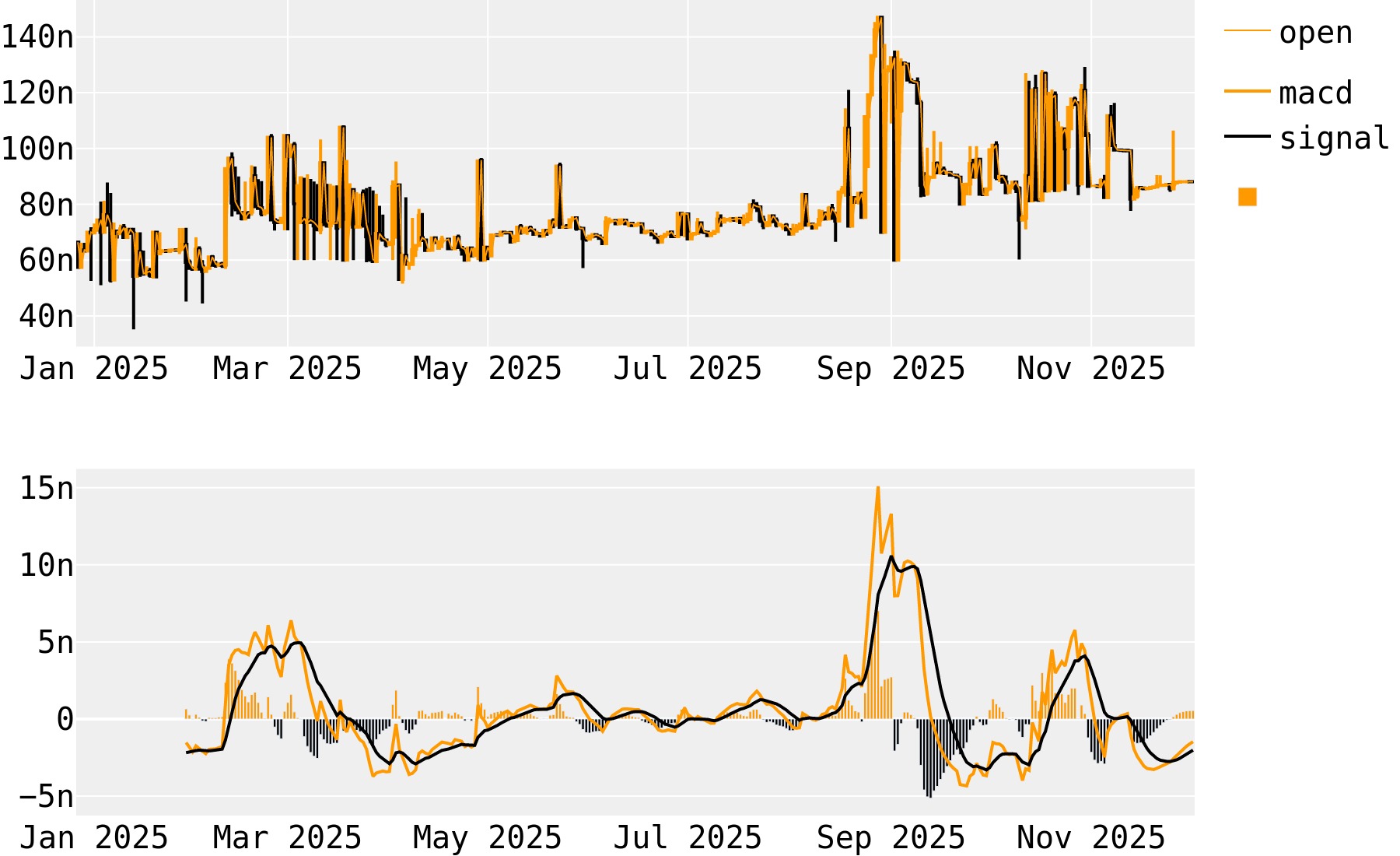 FUNDChains MACD