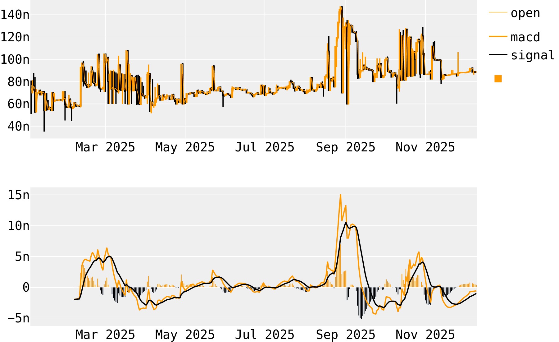 FUNDChains MACD