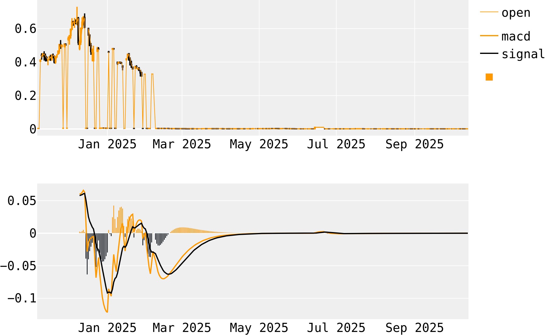 Furucombo MACD