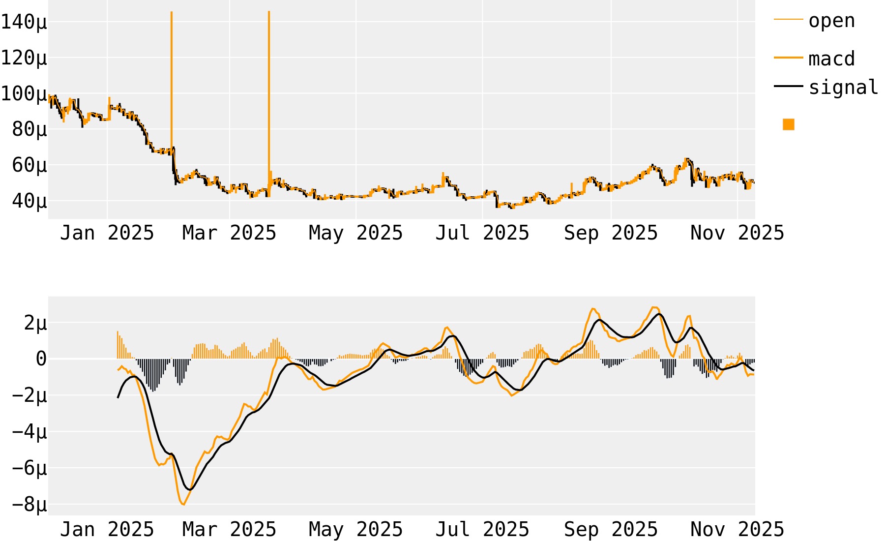 Galactic Arena: The NFTverse MACD