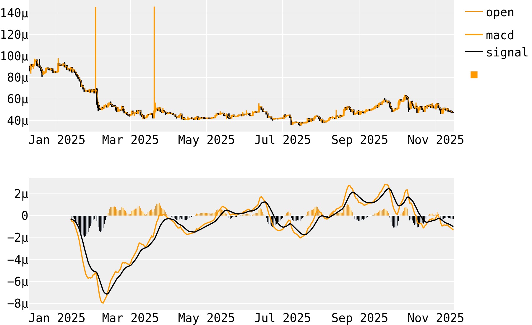 Galactic Arena: The NFTverse MACD