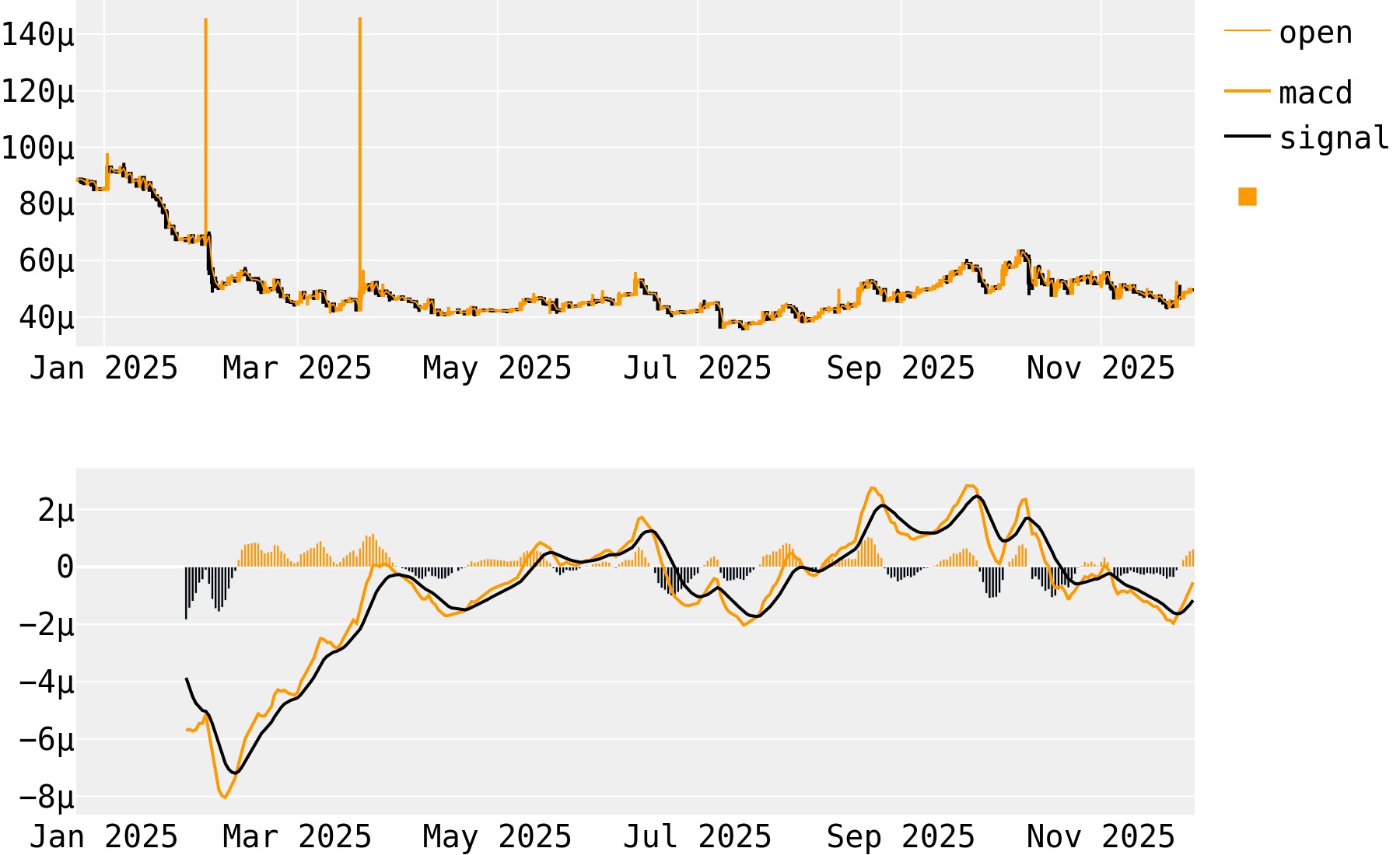 Galactic Arena: The NFTverse MACD